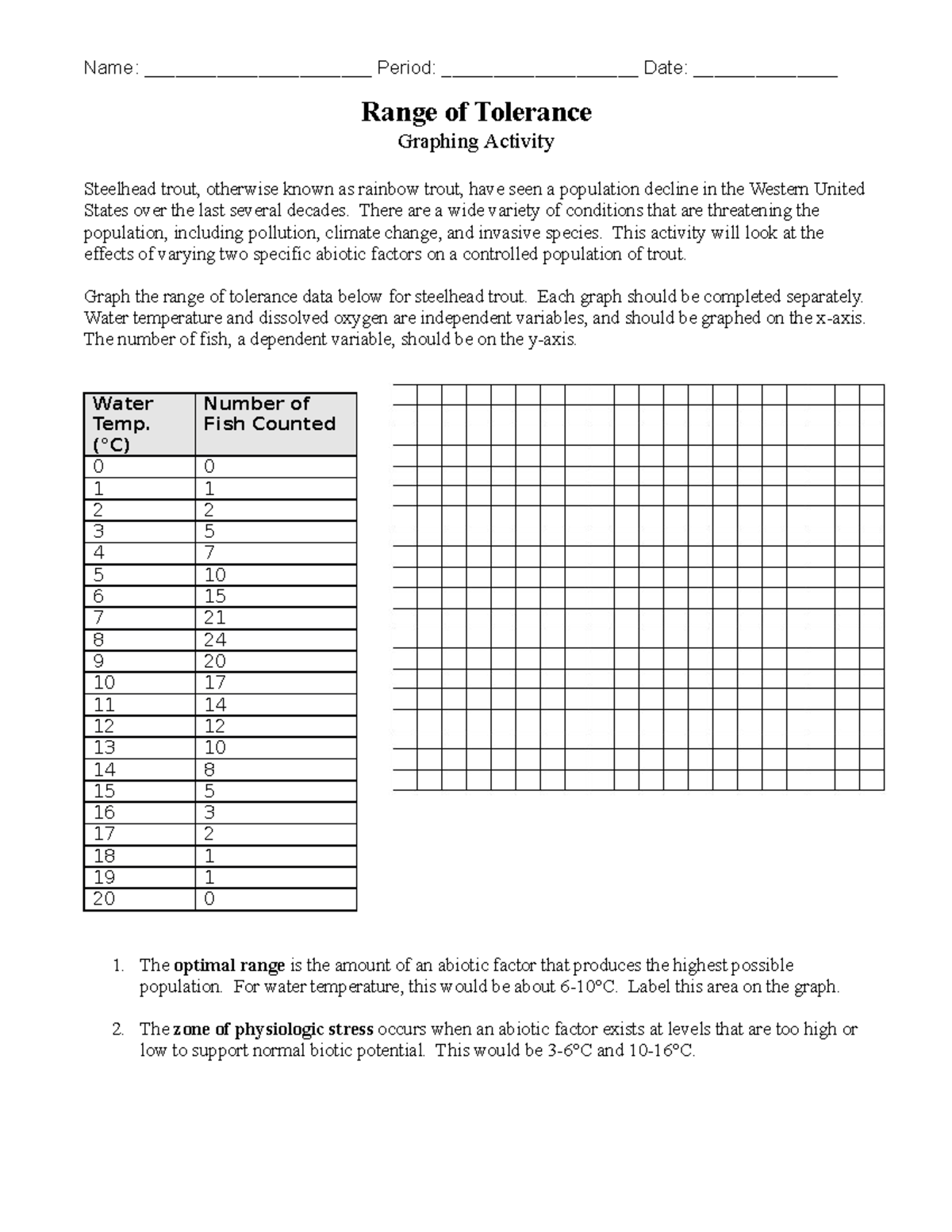 Graphing Activity: Range of Tolerance for Steelhead Trout (Biology ...