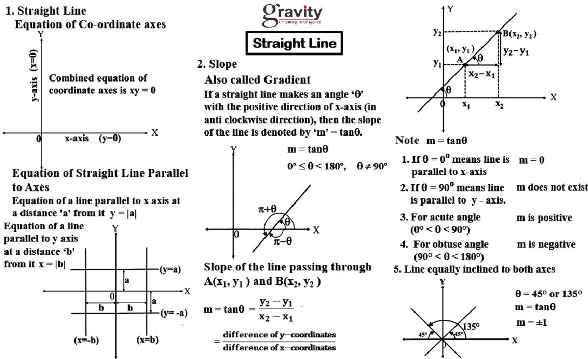Maths - JEE Mains & Advanced Integration and Straight Lines Notes - Studocu