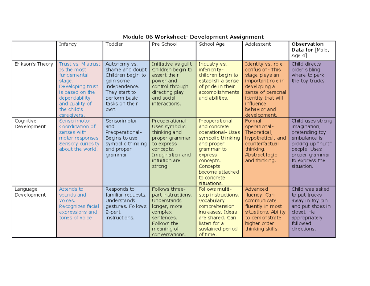 Module 06 Worksheet Development Assignment - Module 06 Worksheet ...