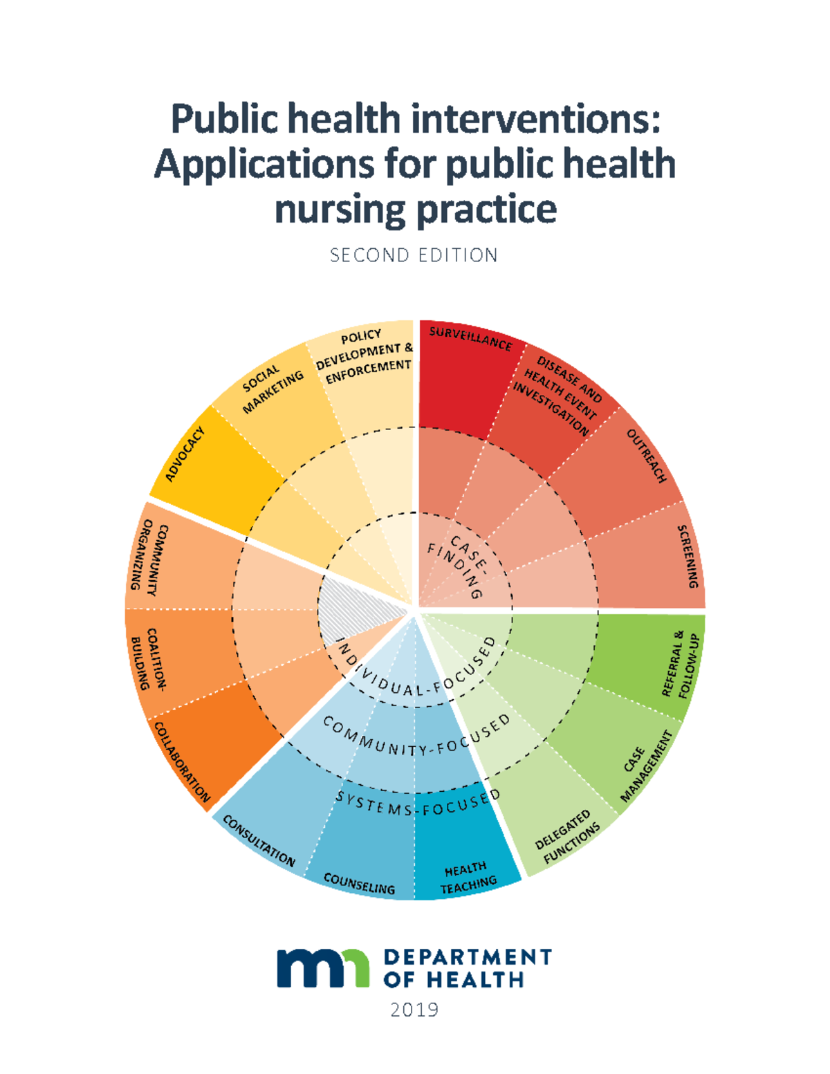 Intervention Wheel - misc - Public health interventions: Applications ...