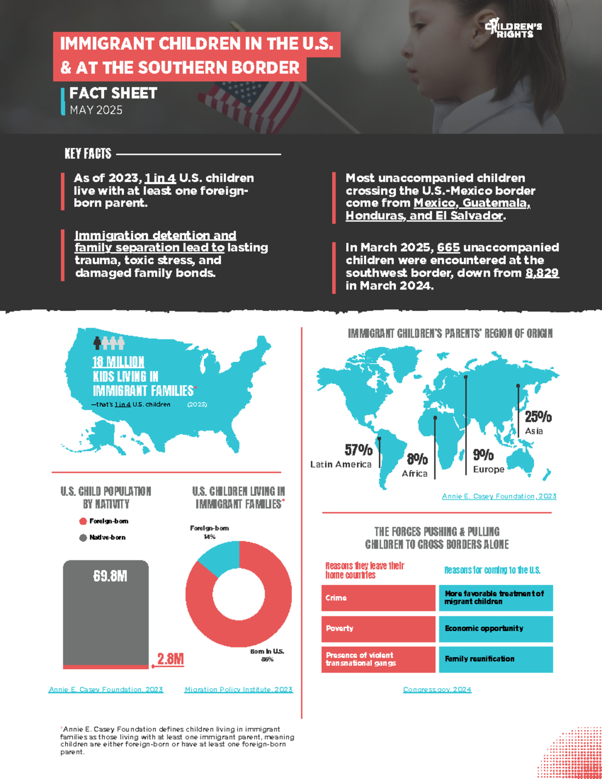 IMMIGRANT CHILDREN AT THE SOUTHERN BORDER: FACT SHEET MAY 2025 - Studocu