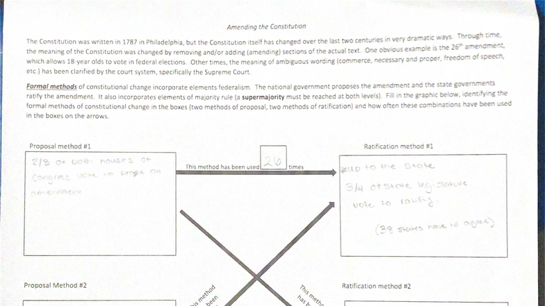 Amending the Constitution: Methods of Change and Usage - Studocu