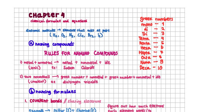 Chapter 4: Chemical Formulae & Equations - Naming Compounds - Studocu