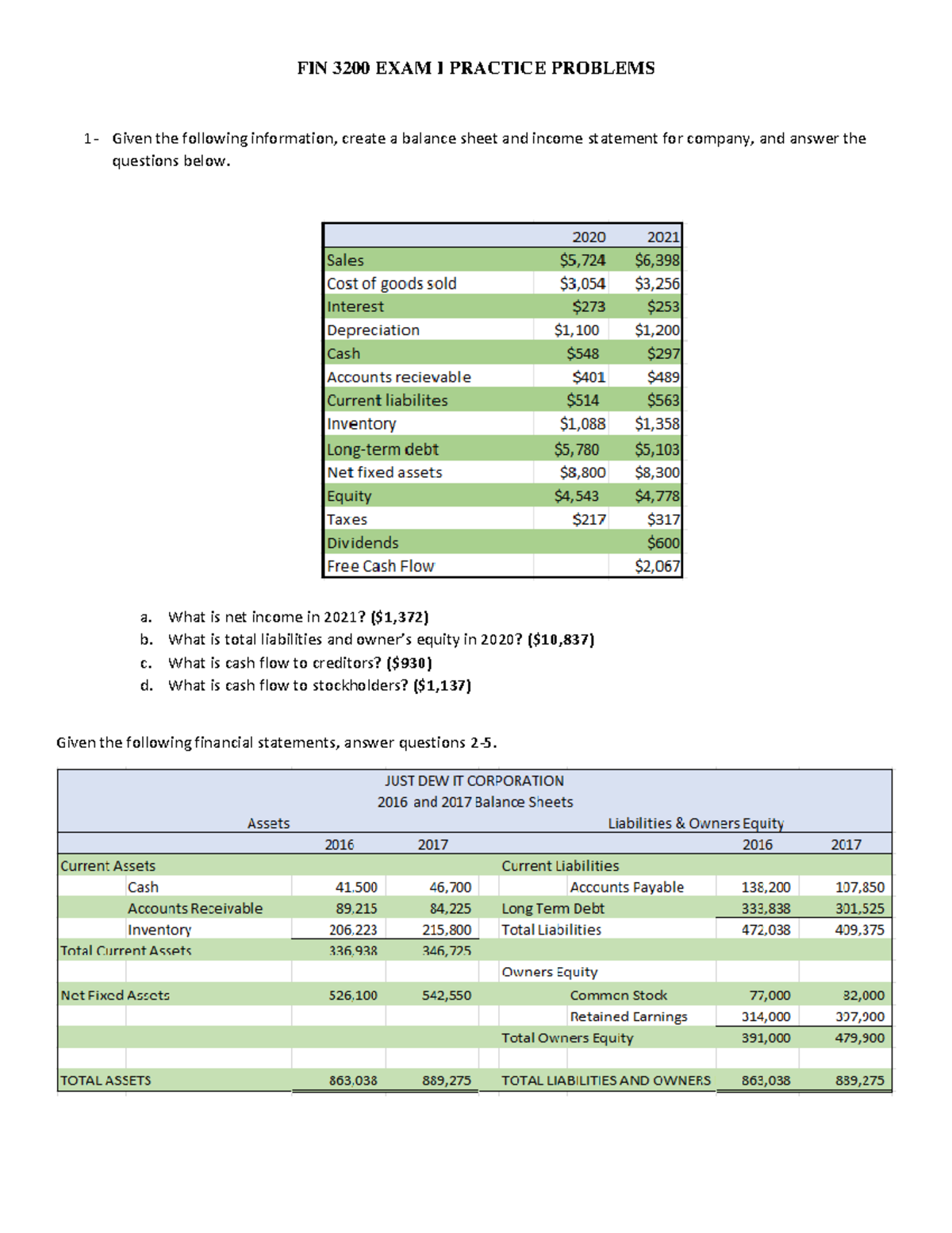 FIN 3200 Midterm Exam I Practice Problems & Detailed Solutions - Studocu