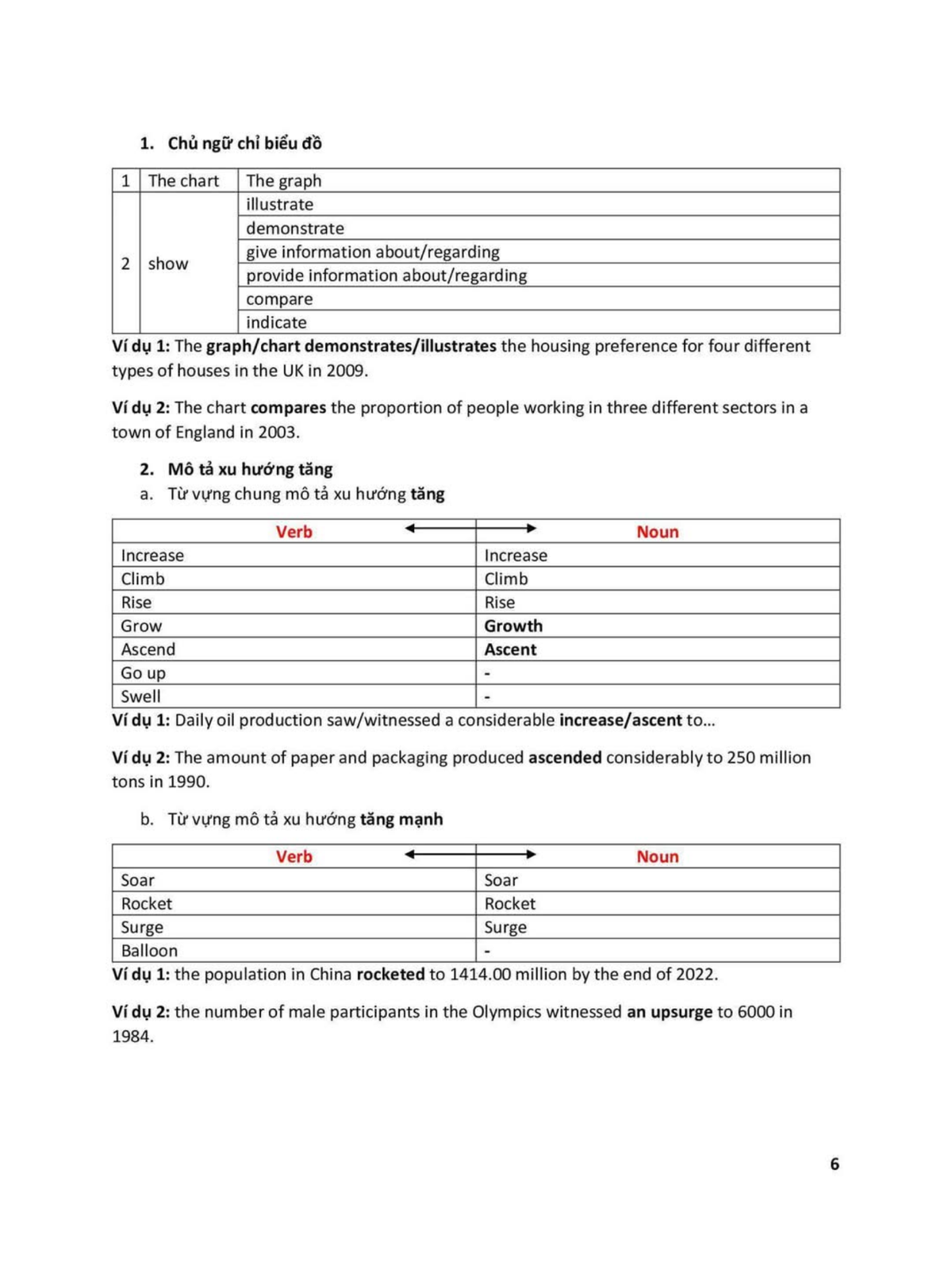 TIPS FOR IELTS WRITING TASK 1: STRATEGIES AND EXAMPLES - Studocu