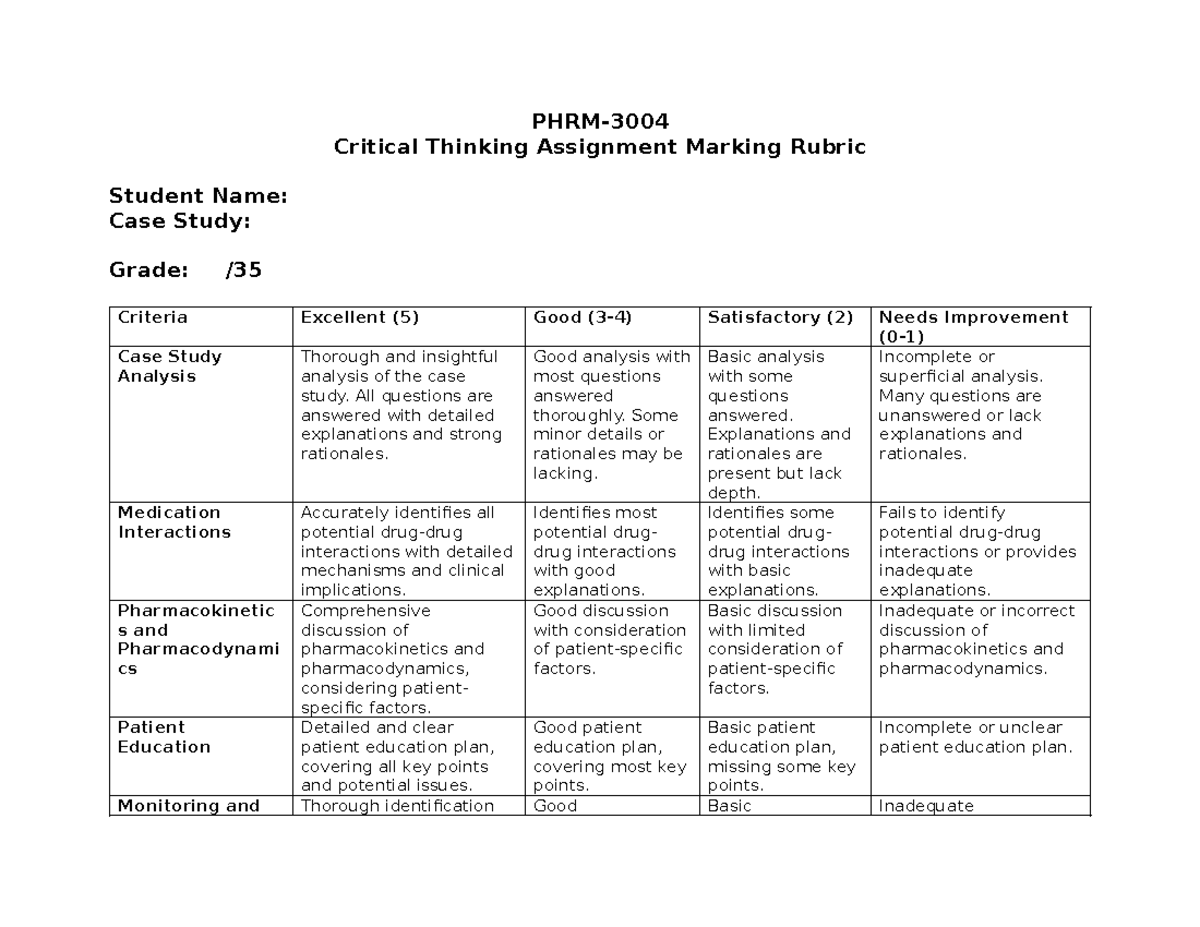 Critical Thinking Assignment Marking Rubric - PHRM- Critical Thinking ...