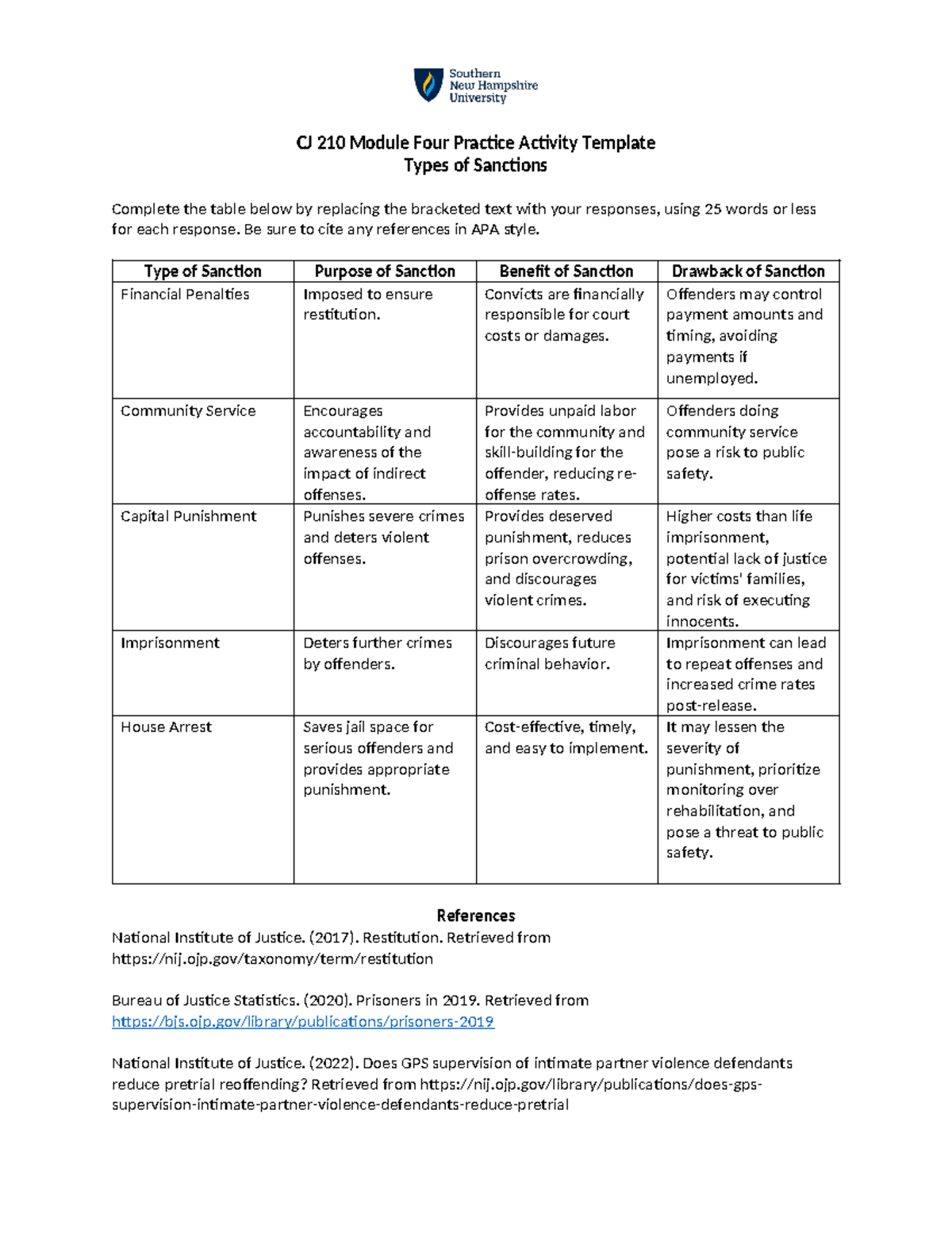 CJ 210 Module Four Practice Activity: Types of Sanctions Analysis - Studocu