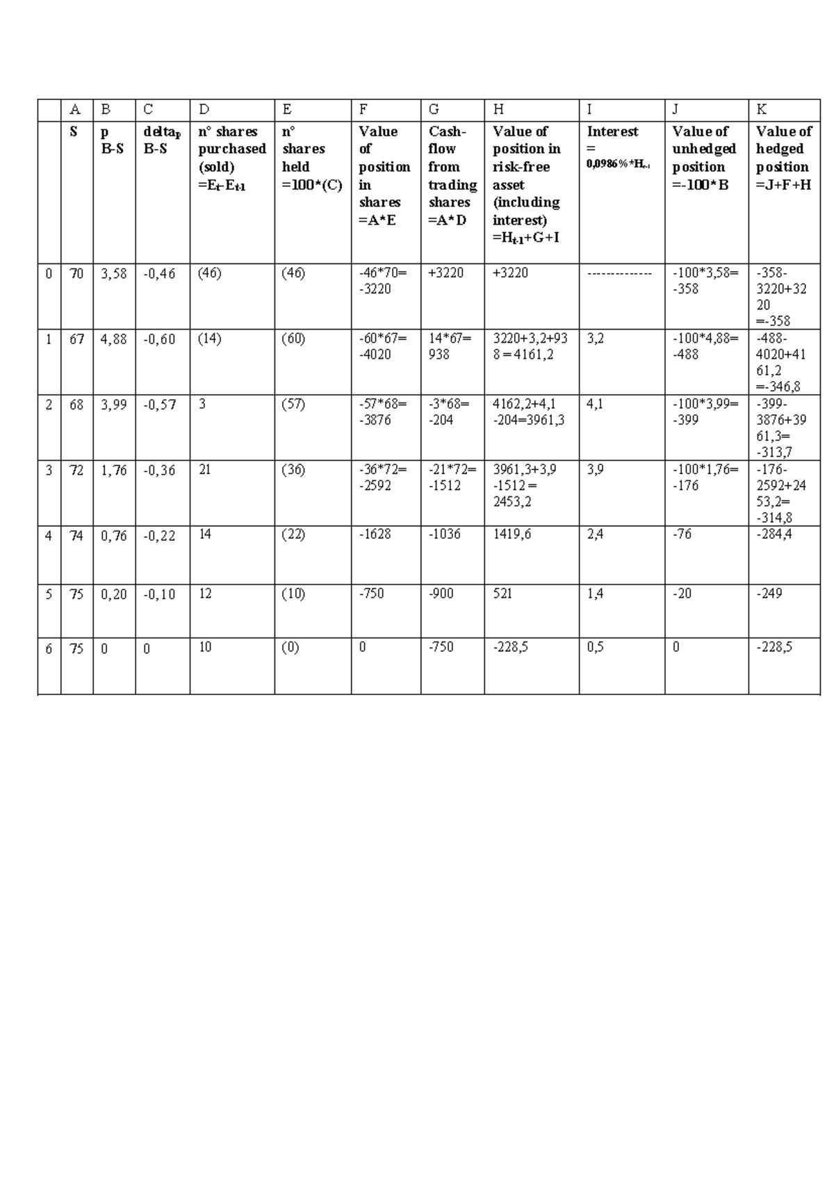 Tables Dynamic Delta Hedging - A B C D E F G H I J K S p B-S deltap B-S ...