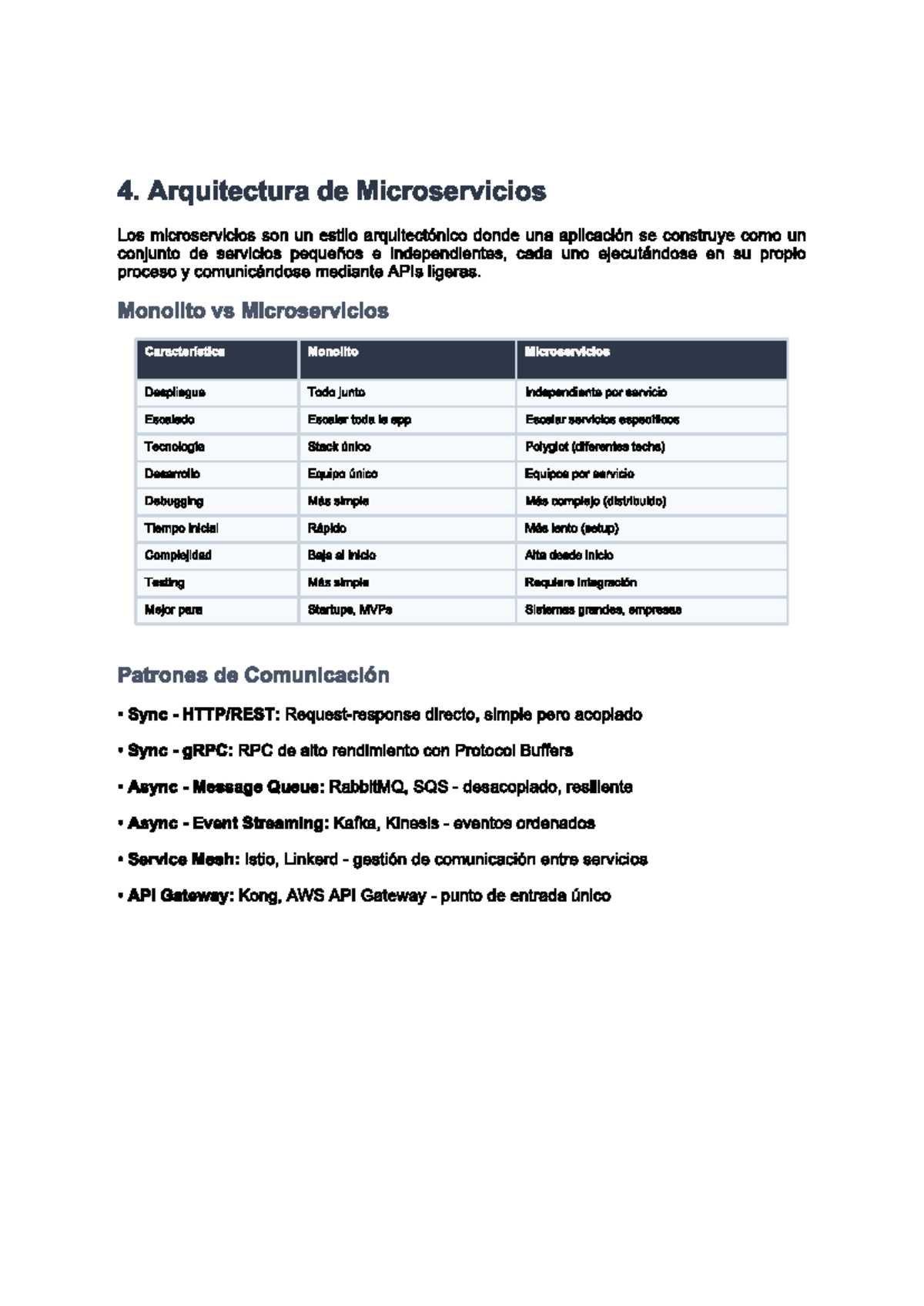 Arquitectura de Microservicios: Comparativa y Patrones de Comunicación ...