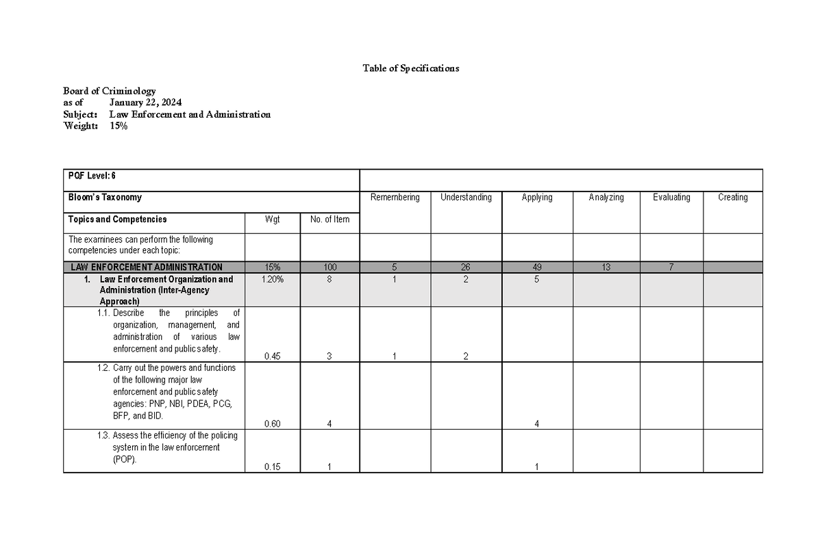 Annex A LEA - Table of Specifications (TOS) for Law Enforcement 2024 ...