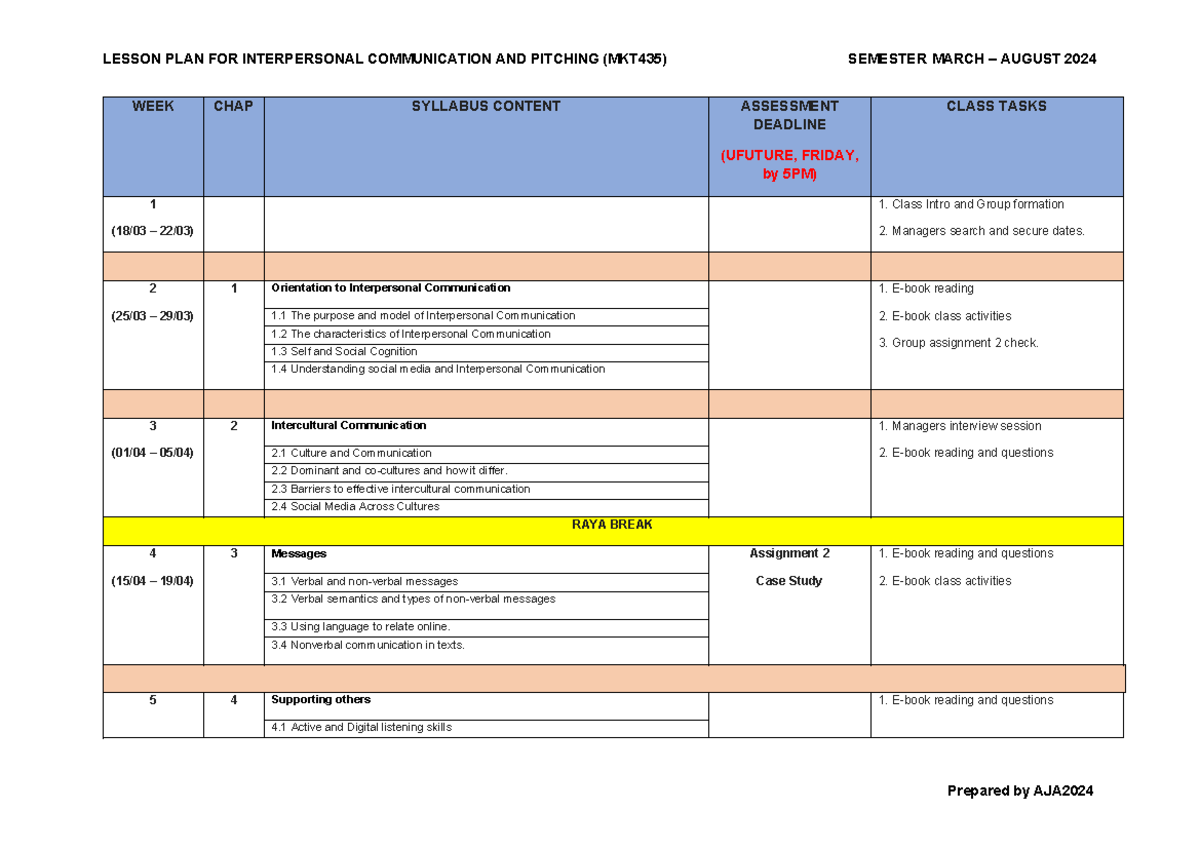 Lesson PLAN MAC2024 - LESSON PLAN FOR INTERPERSONAL COMMUNICATION AND PITCHING (MKT435) SEMESTER ...