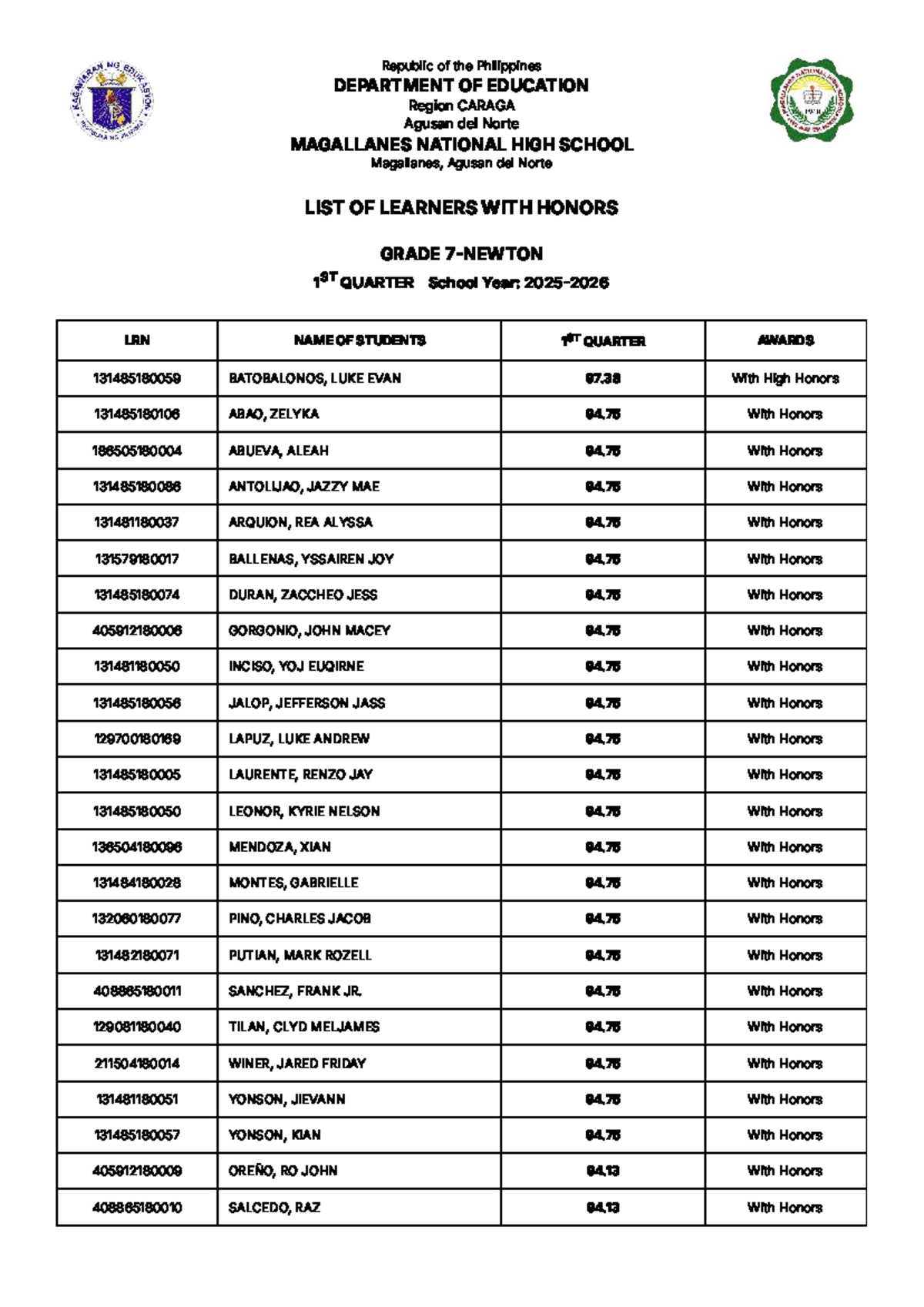 Honors List Q1 - Magallanes National High School - Studocu