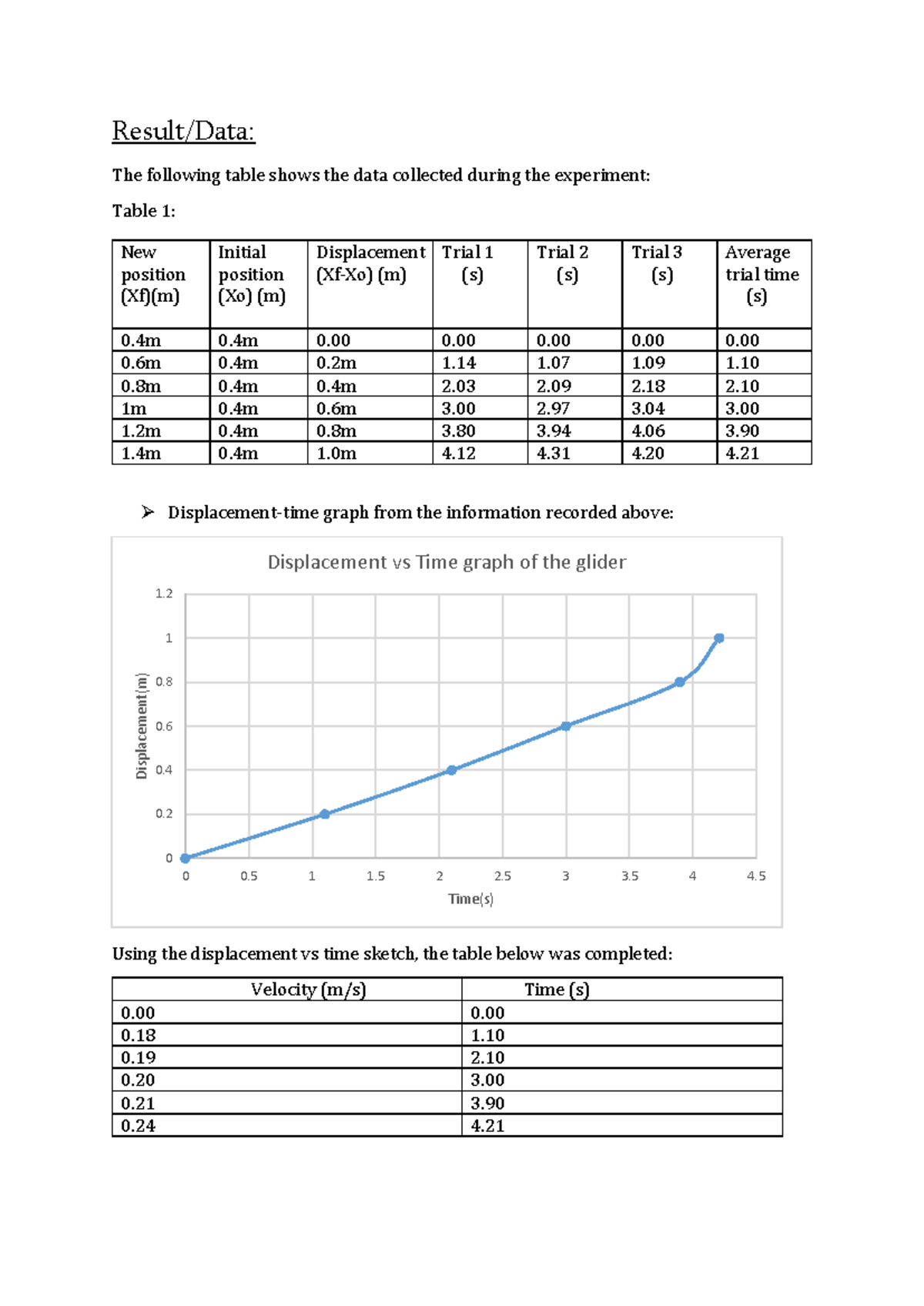 Physics Lab Report: Displacement, Velocity, and Acceleration Analysis ...