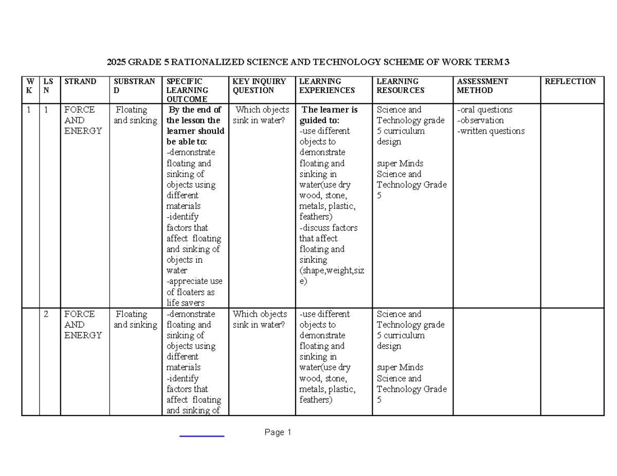 Grade 5 Science & Technology Term 3 Scheme of Work: Force & Energy ...