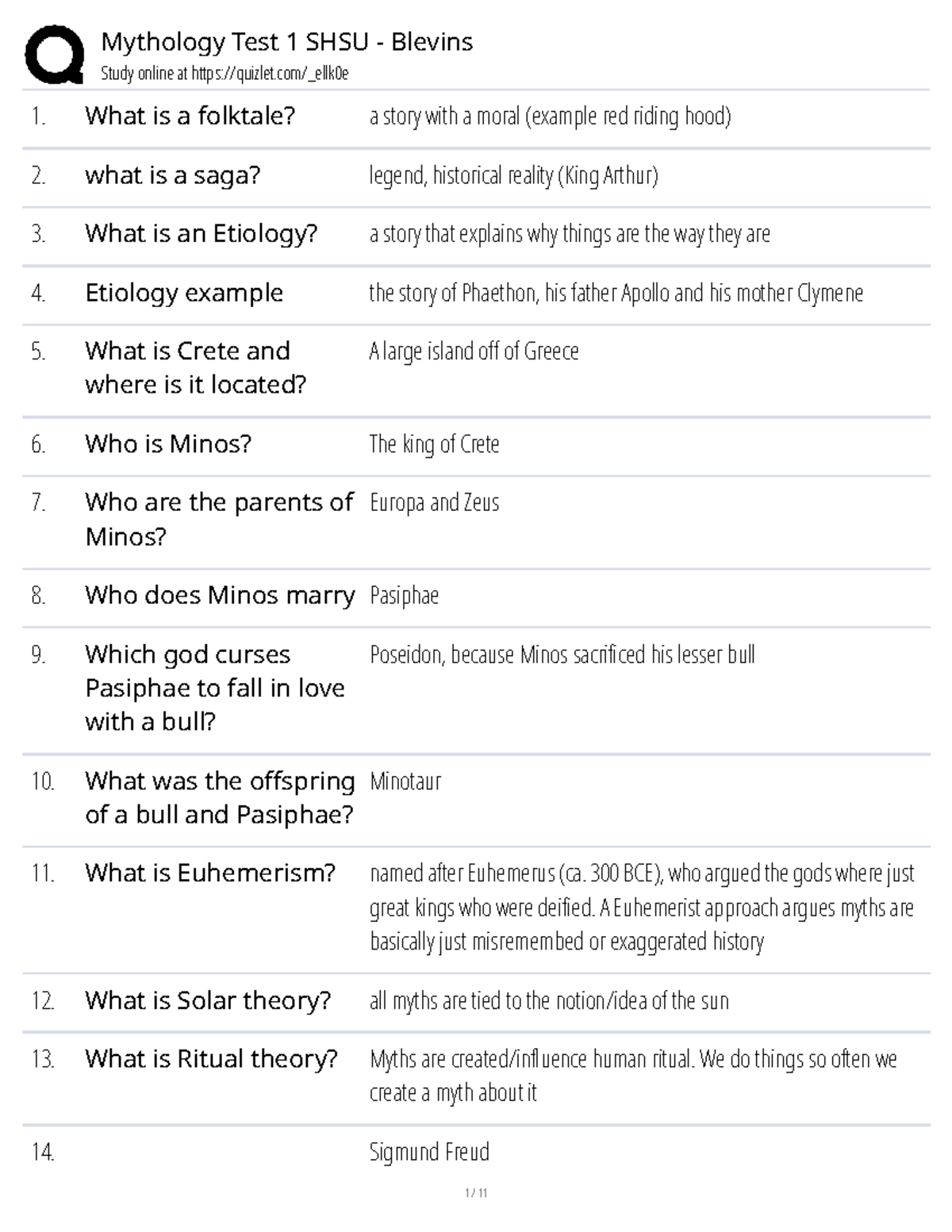 Mythology Test 1 Study Notes for SHSU - Blevins - Studocu