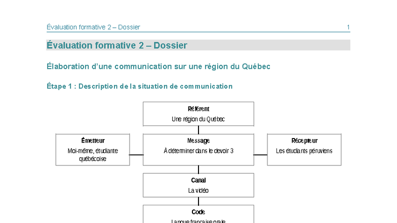 Évaluation formative 2 Dossier 1 : Communication sur la Gaspésie - Studocu
