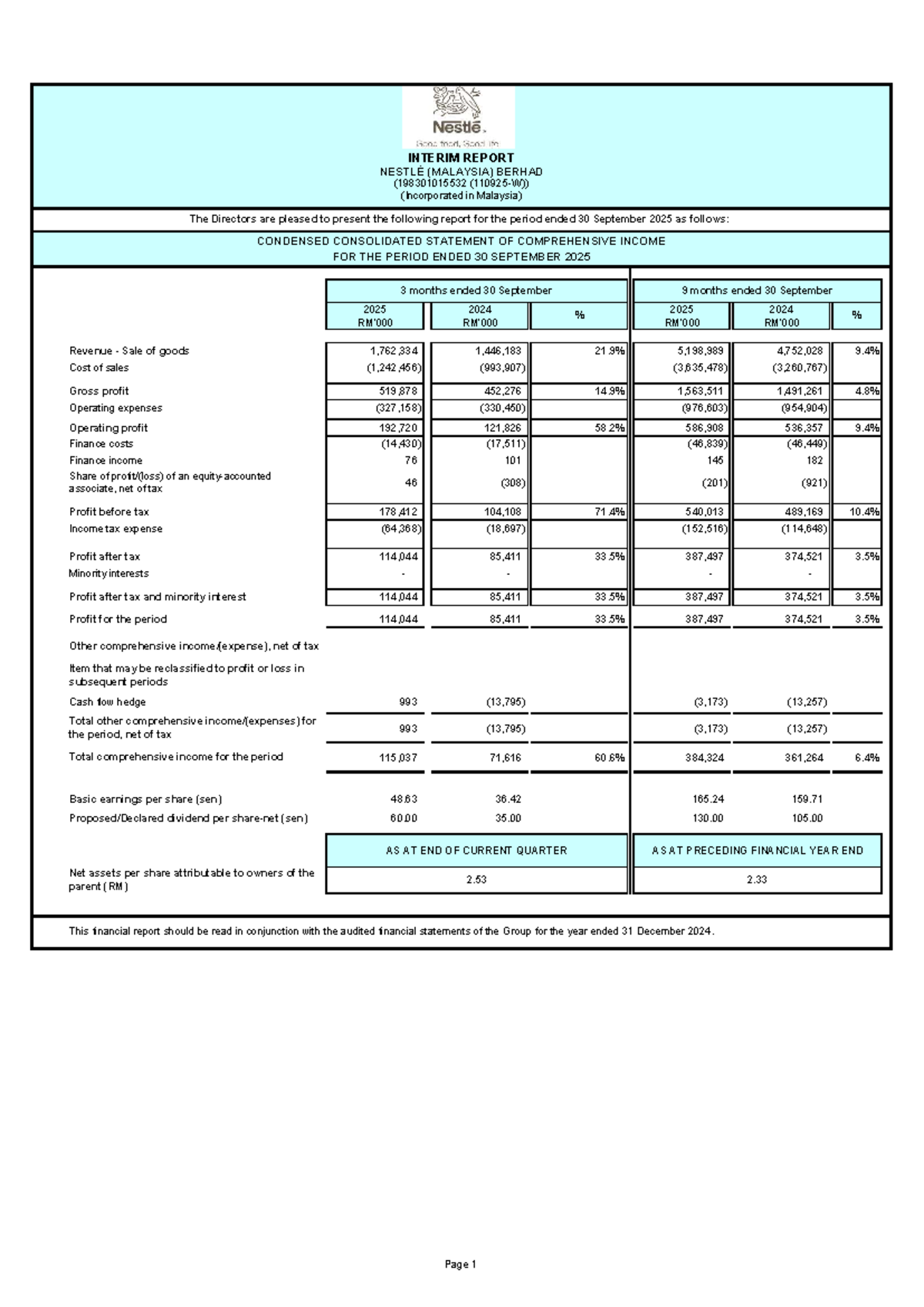 INTERIM FINANCIAL REPORT NESTLÉ (MALAYSIA) BERHAD AS AT 30 SEPT 2025 ...