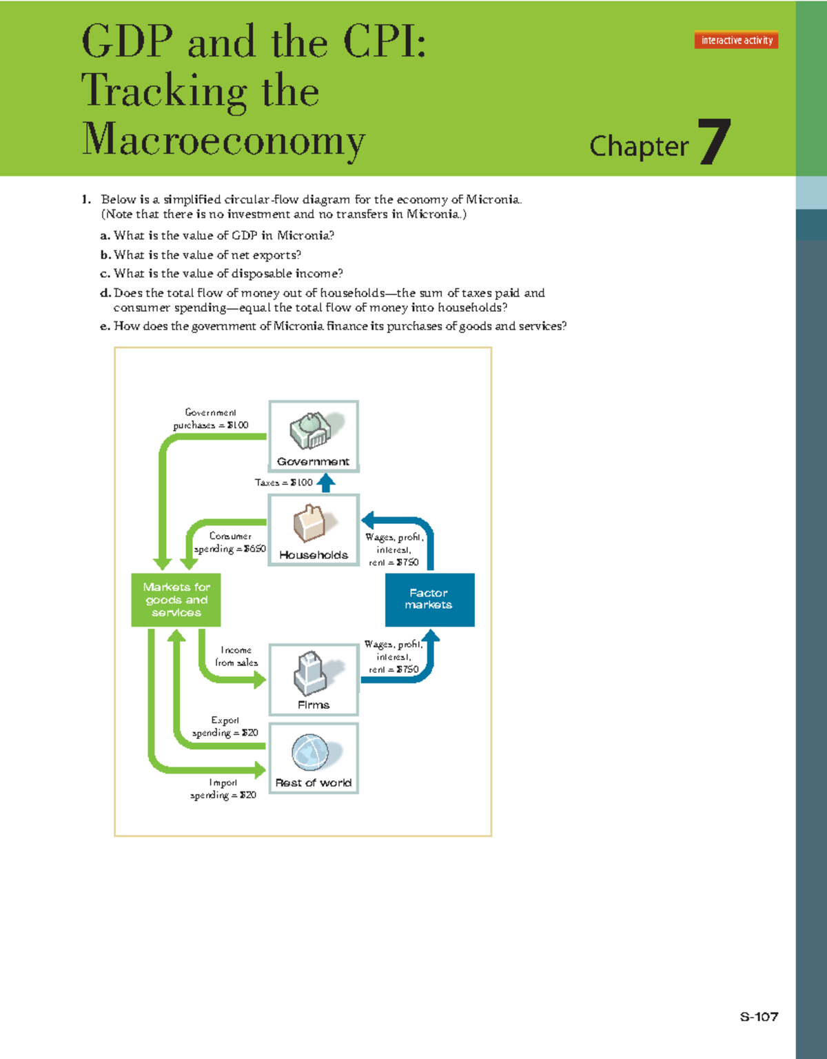 Krugman ch07 solutions - S- interactive activity Below is a simplified circular-flow diagram for ...