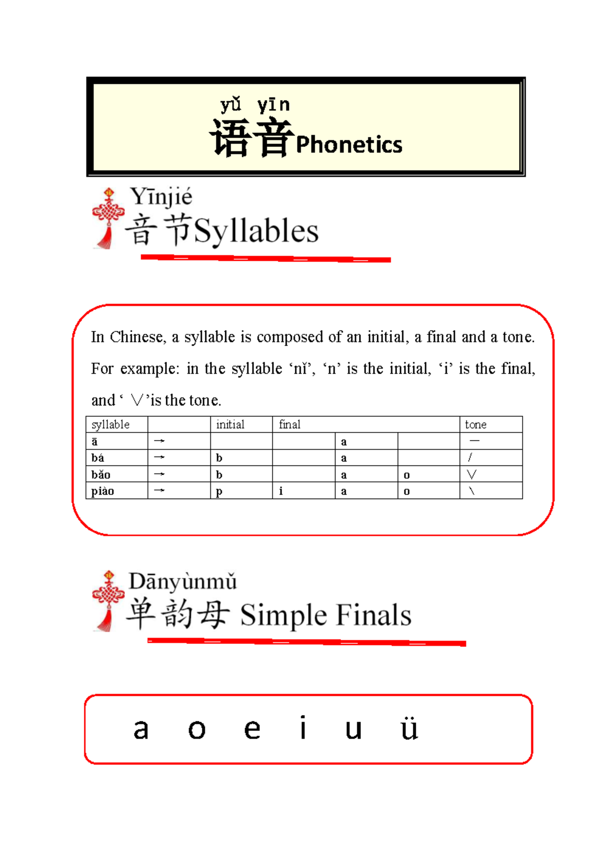 Phonetics 语音: Syllables, Tones, and Finals in Chinese - Studocu