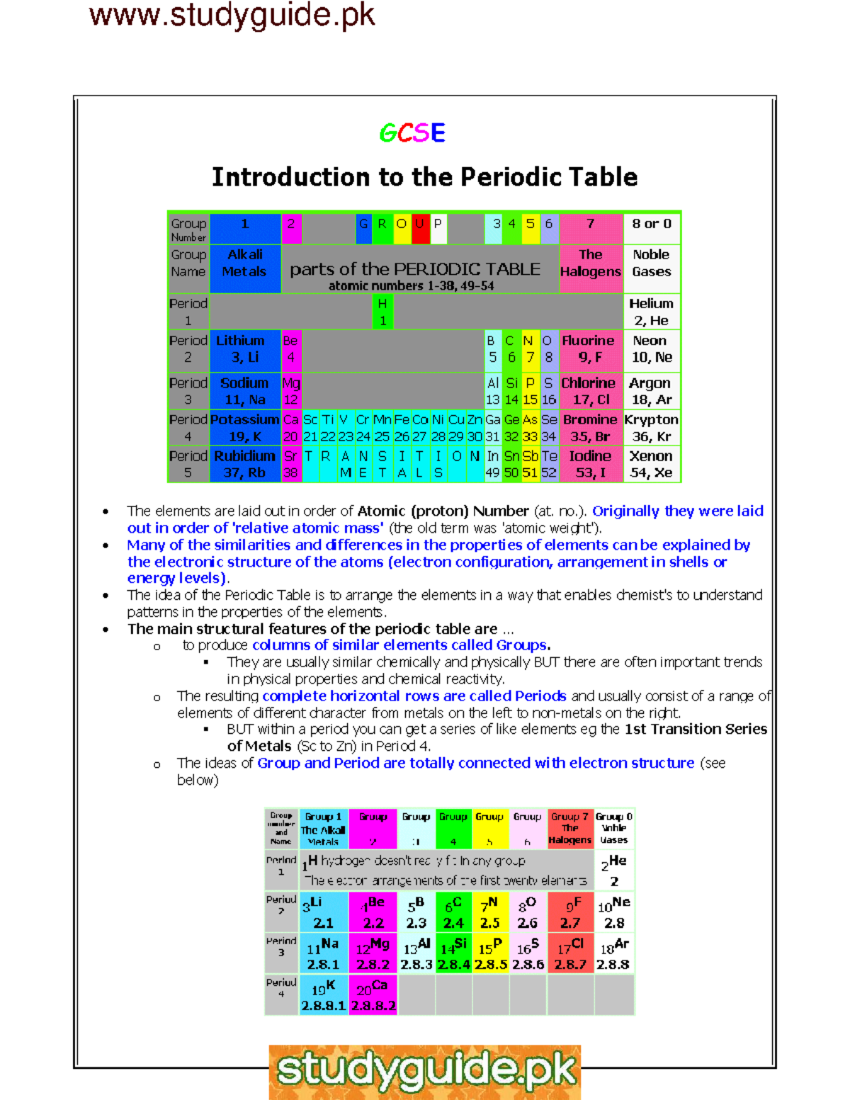 Introduction to the Periodic Table: Elements and Their Properties - Studocu
