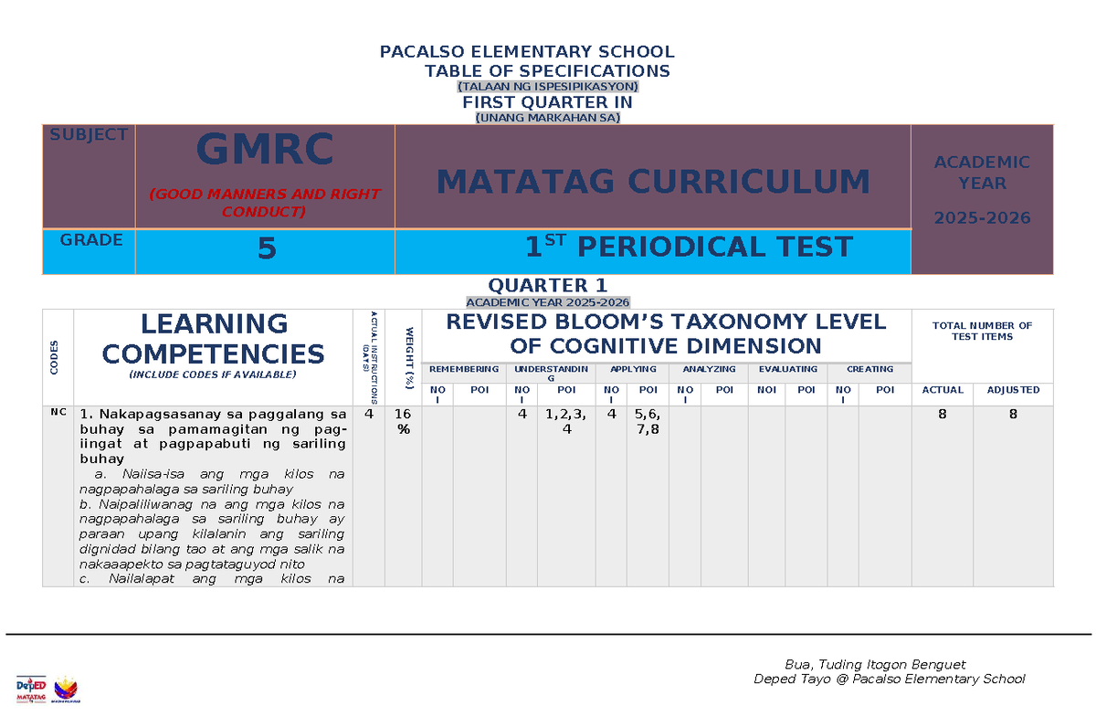 PACALSO ELEMENTARY SCHOOL GMRC 1ST PERIODICAL TEST TABLE OF ...