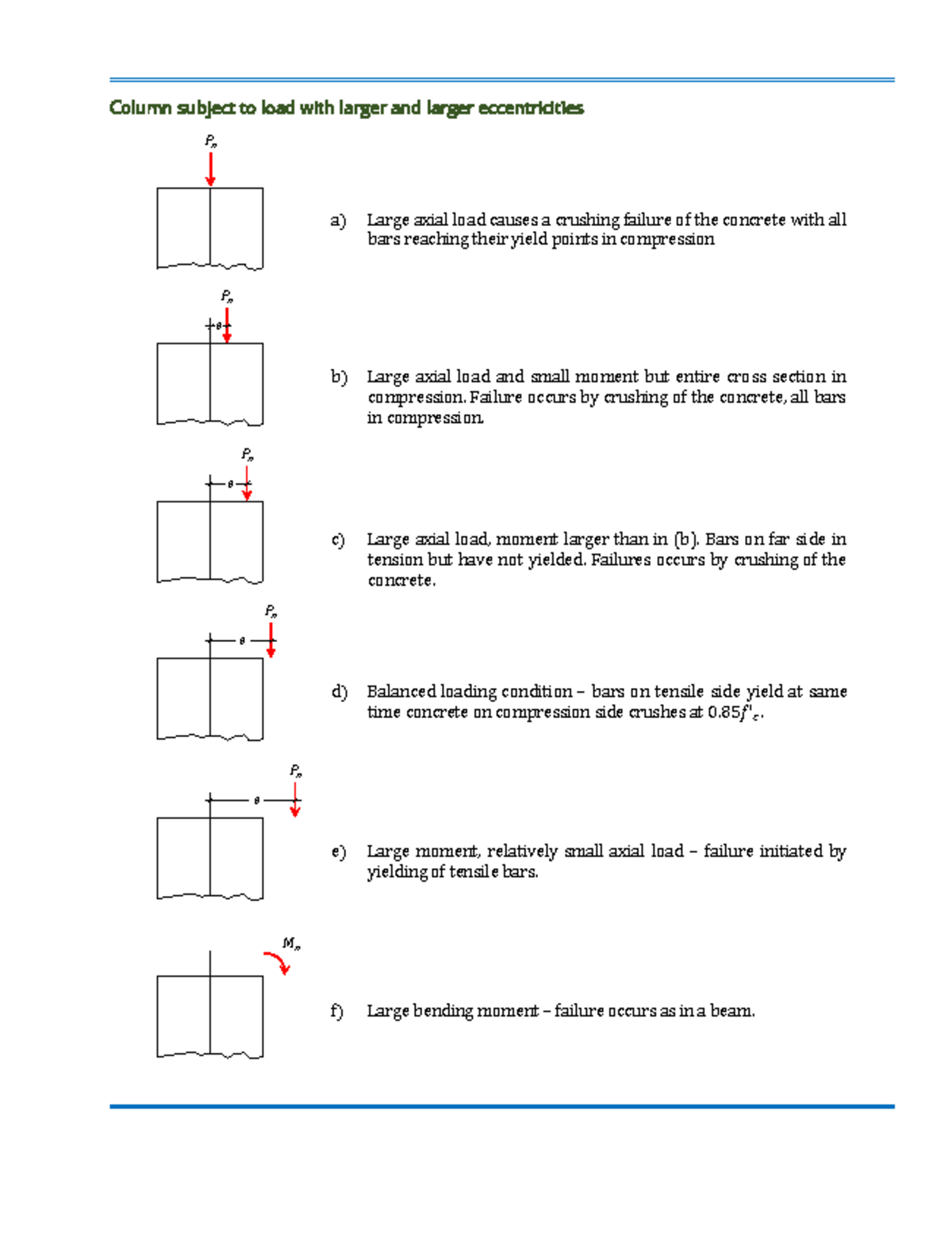 7 - Eccentrically Loaded Columns: Analysis & Solutions for P_bn and e_b - Studocu