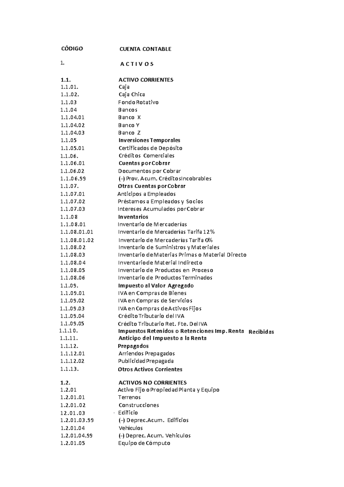 Plan cuentas AB - practicas maestrales - CÓDIGO CUENTA CONTABLE 1. A C ...