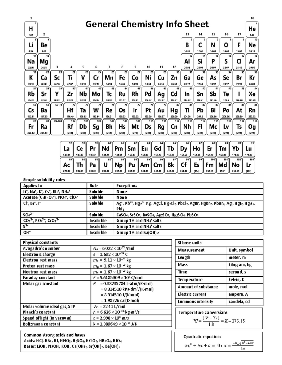 General Chemistry Info Sheet: Solubility Rules & Constants - Studocu
