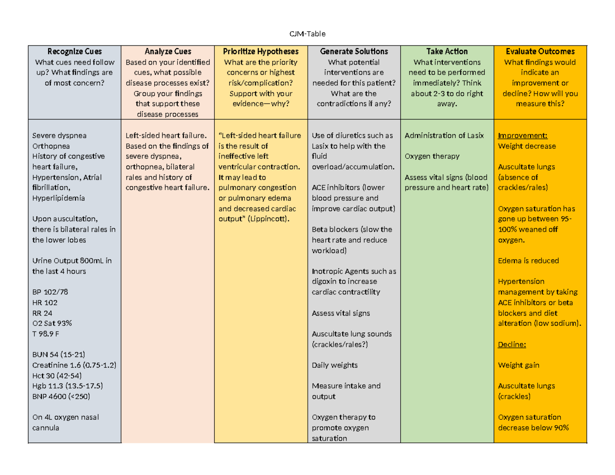Clinical Judgement Case Studies Clinical Judgement Model Table-Blank-1 ...