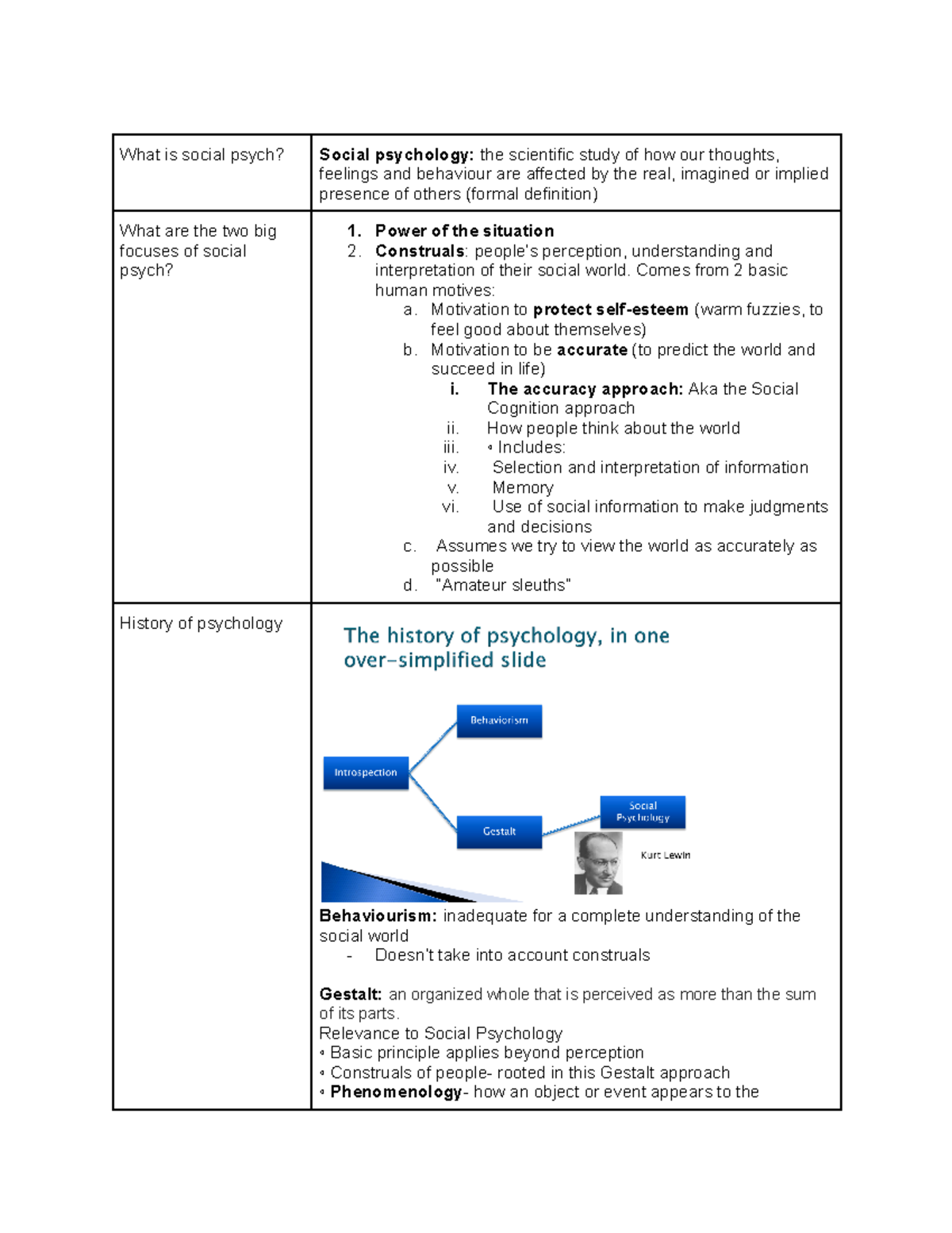Kenneth - Social Psychology Midterm Study Guide: Key Concepts ...