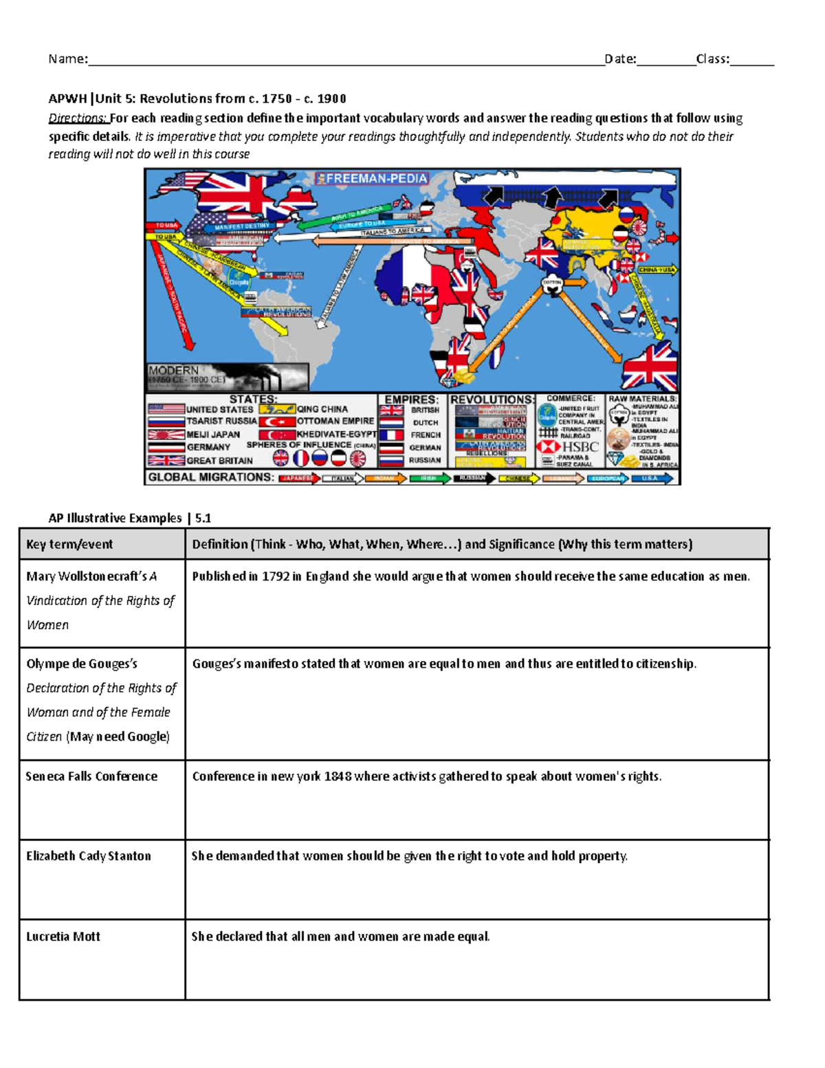Unit 5 Reading Guide: Revolutions and Ideologies (c. 1750-1900) - Studocu