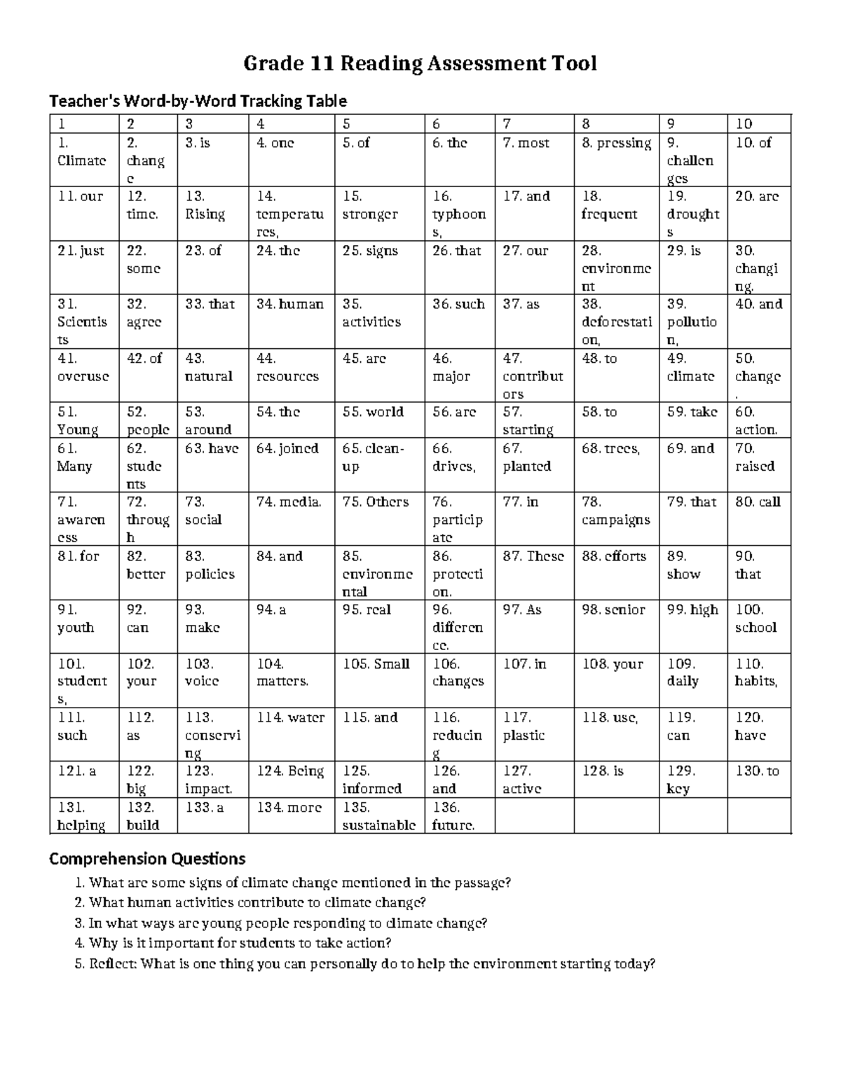 Grade 11 Climate Change and Youth Responsibility Assessment Tool - Studocu