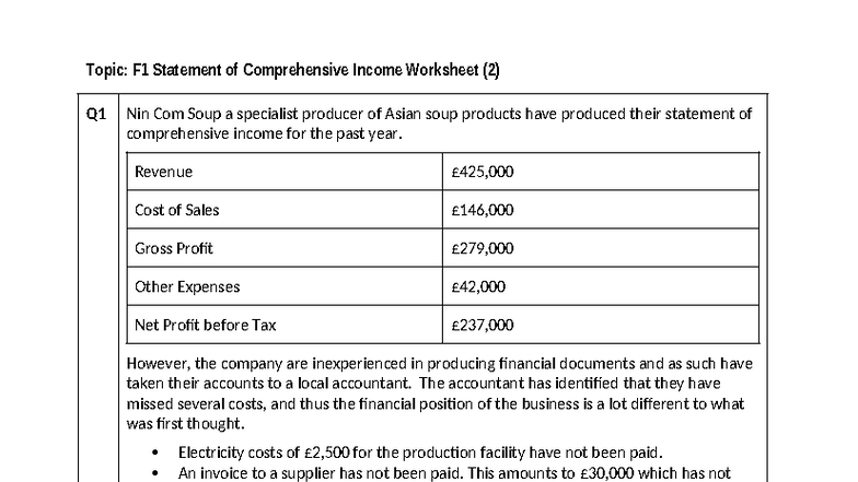 BTEC Level 3 Unit 3 Statement of Comprehensive Income Worksheet - Studocu
