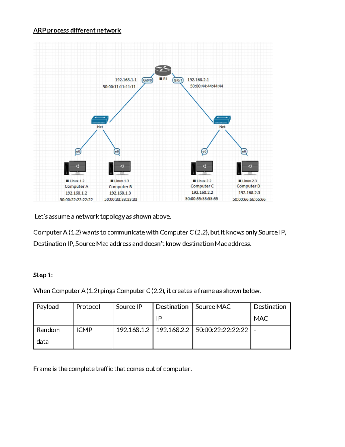 CN-SNU-4 - ARP-Multiple routers - ARP process different network Let’s ...