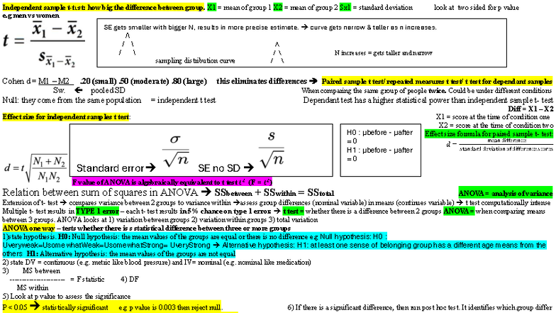 CRIM 320: Independent Samples & ANOVA Cheat Sheet - Studocu