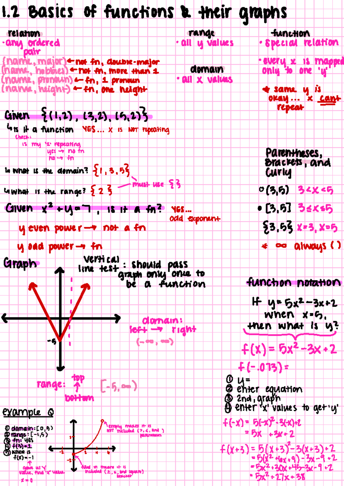 1.2 Notes - Definitions of function, domain, range, and relation ...