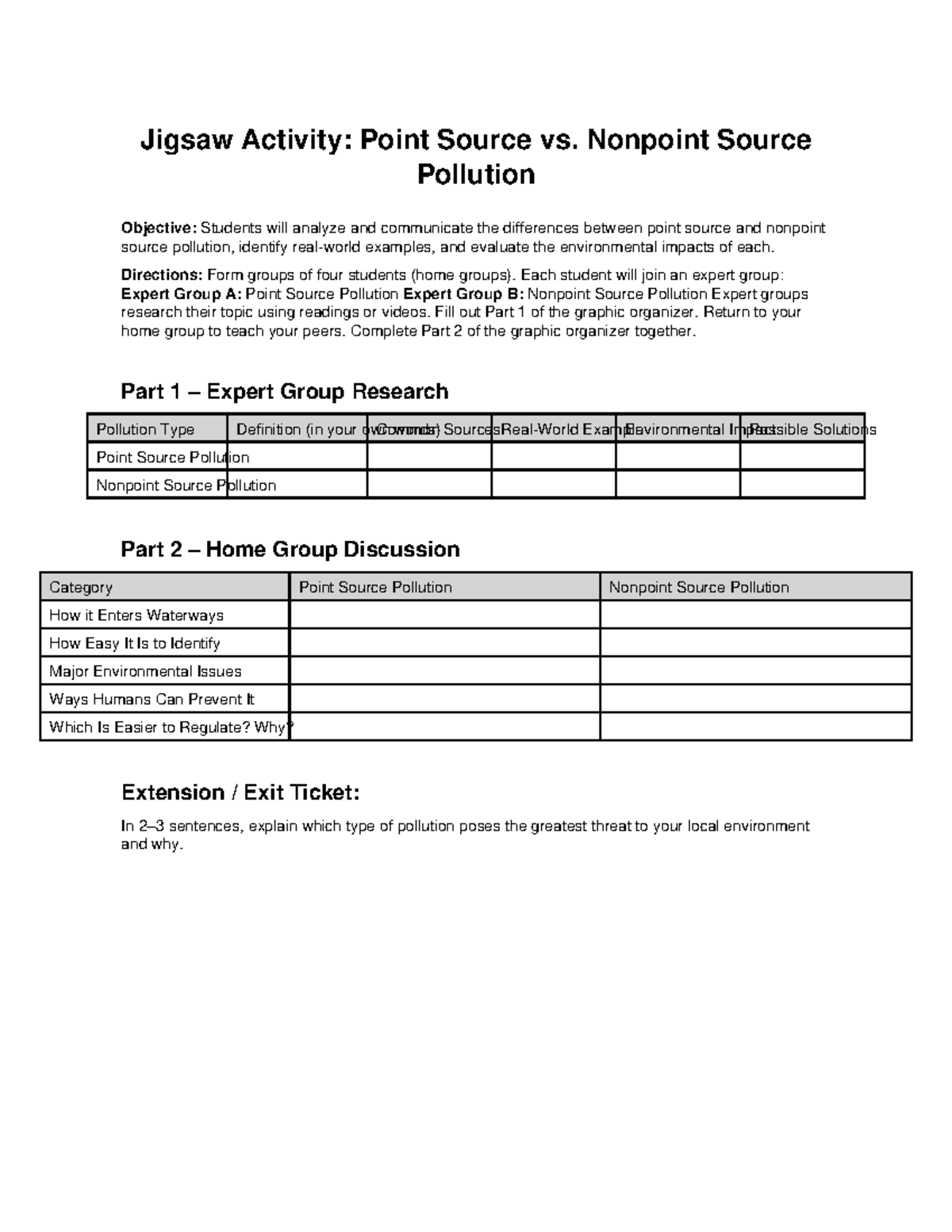 Jigsaw Activity: Point vs. Nonpoint Source Pollution Analysis - Studocu