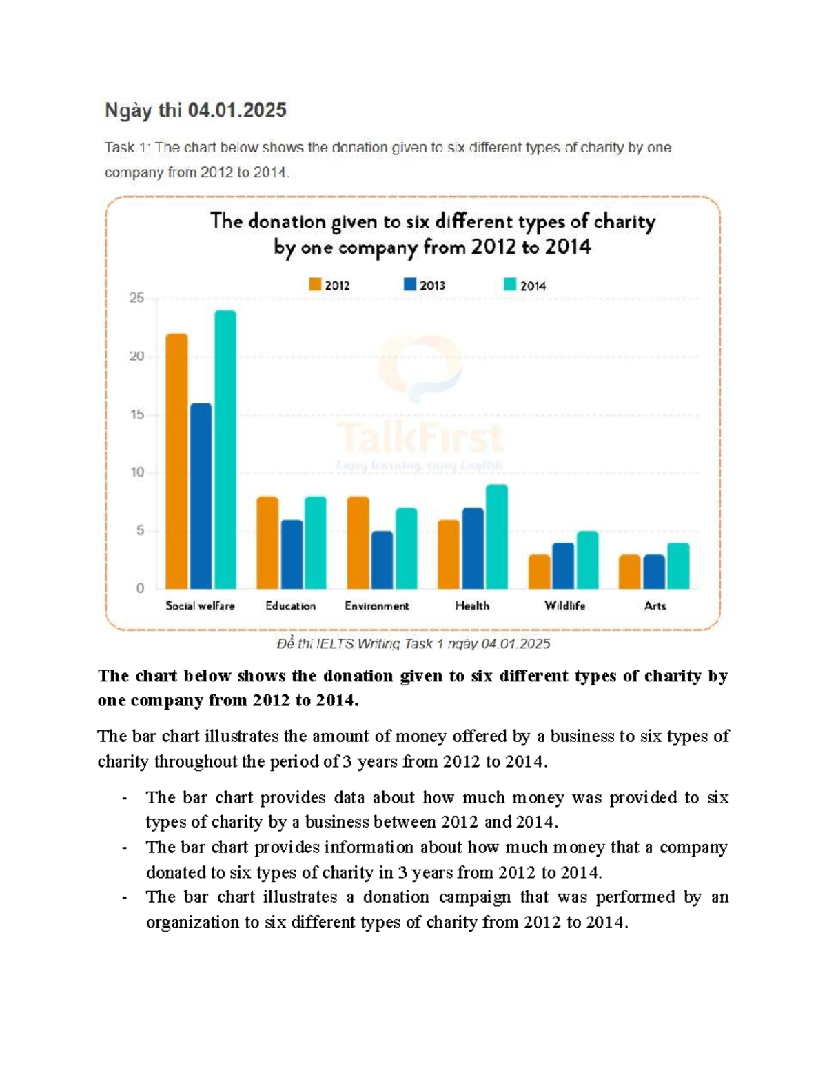Charity Donations Analysis (2012-2014): A Bar Chart Overview - Studocu