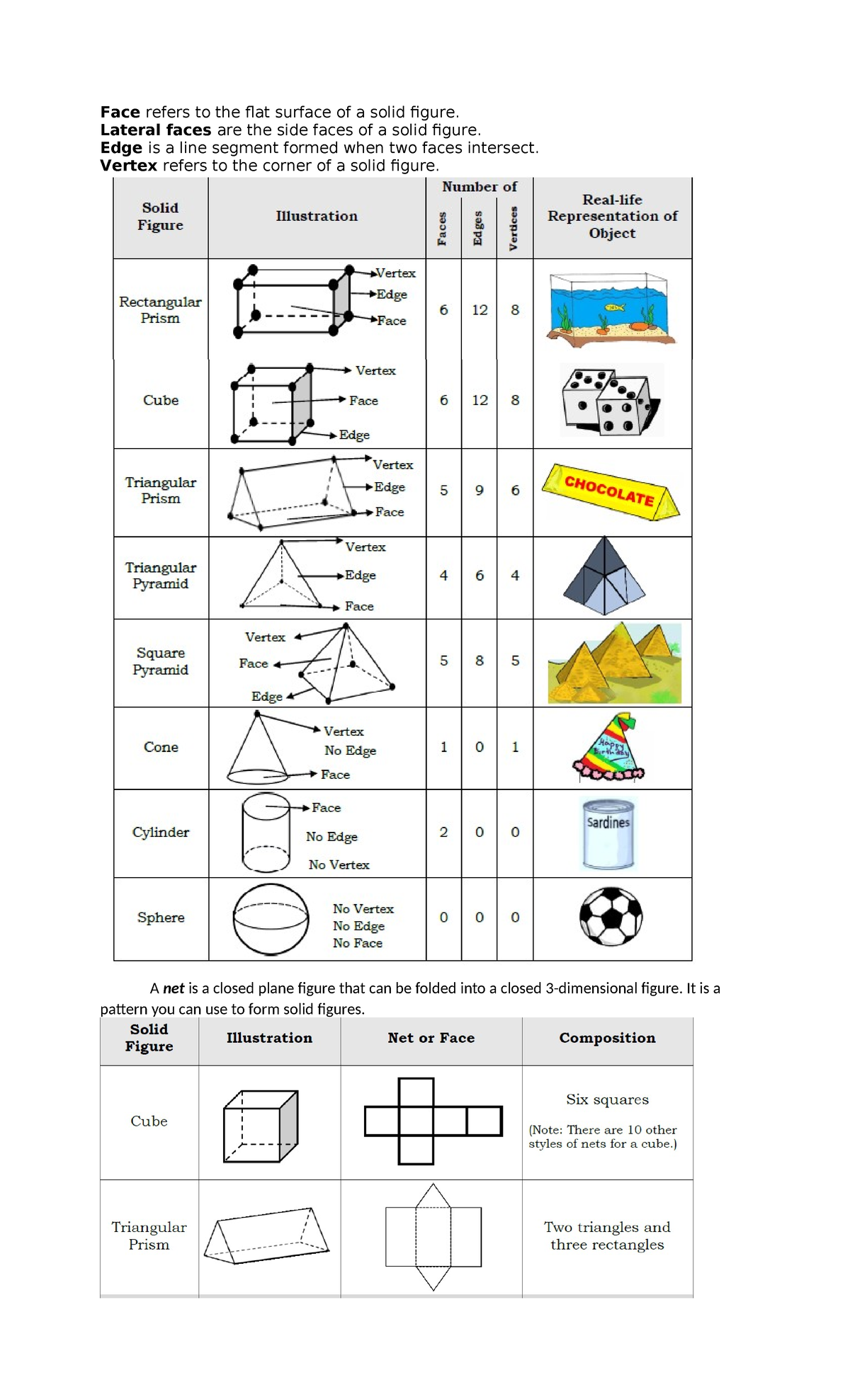 Solid-figure - Deped Matatag - Accountancy,Business, Managent - Face ...