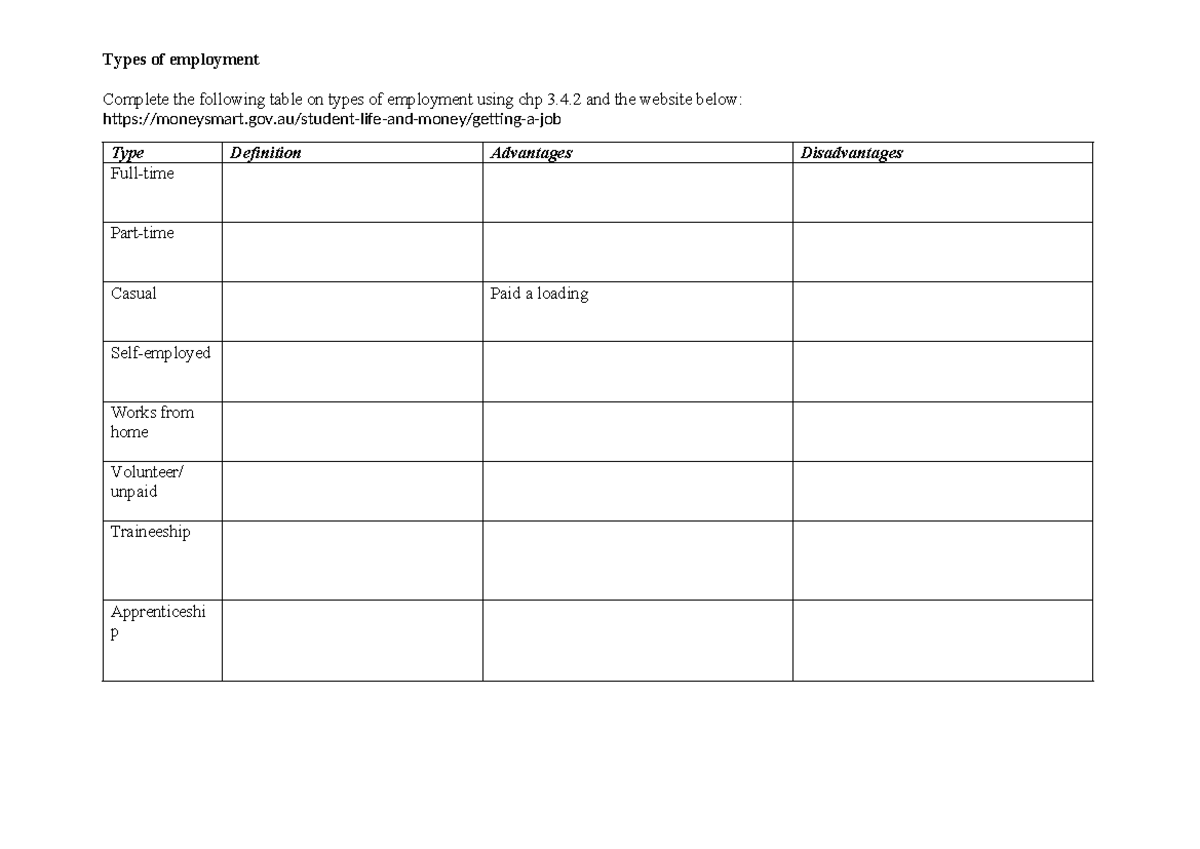 2 Types of employment - emplymentr - Types of employment Complete the ...