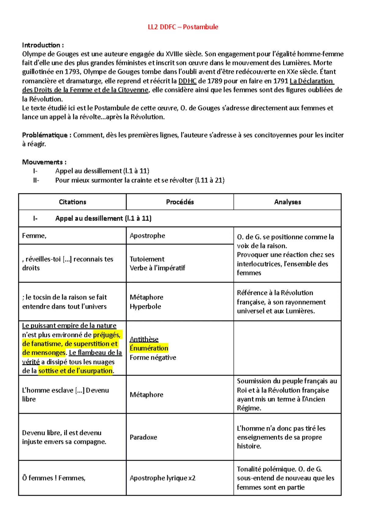 Analyse Lin aire Acte II Sc ne 5 On Ne Badine Pas Avec L amour