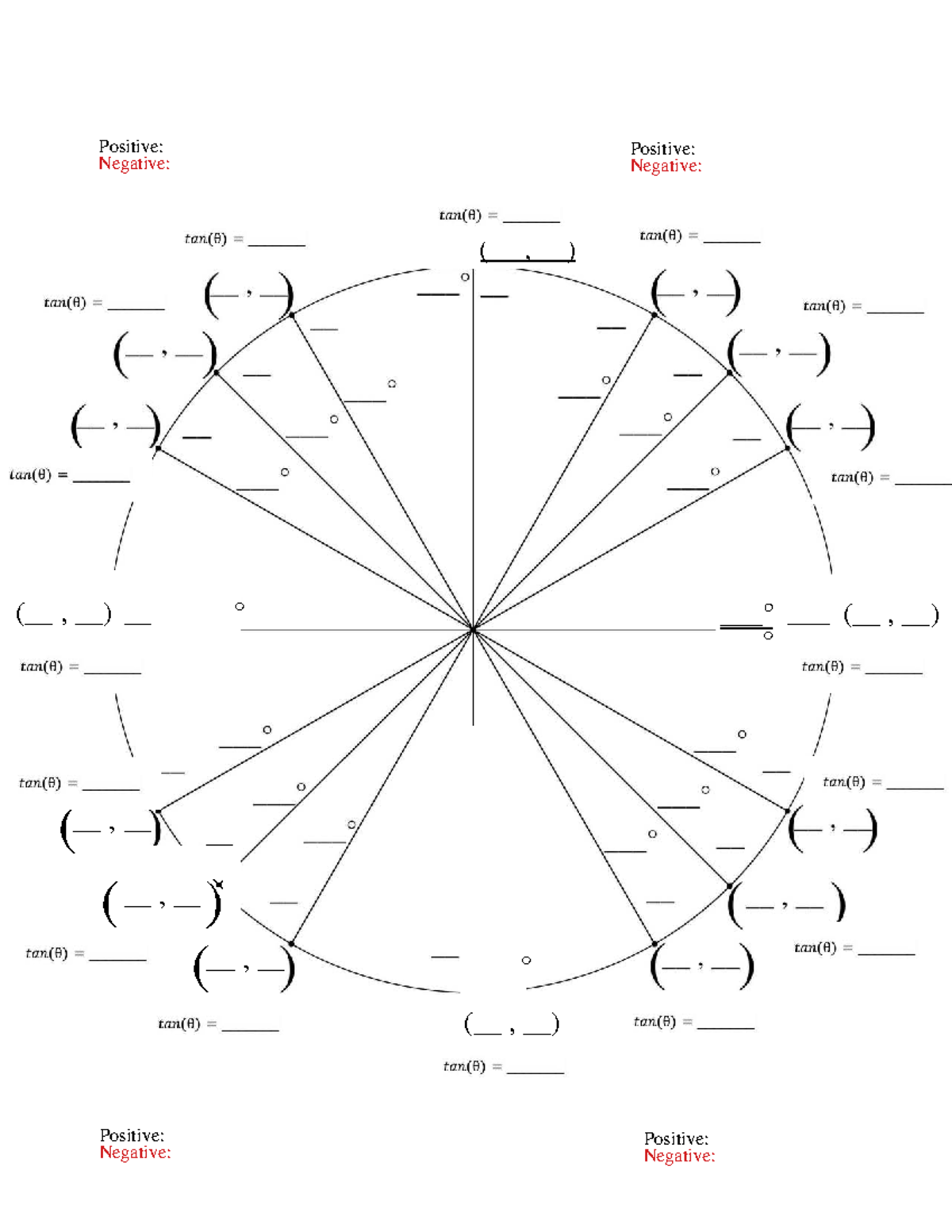 Blank Unit Circle tangent - MATH 126 - Positive: Negative: (,) - 0 ...