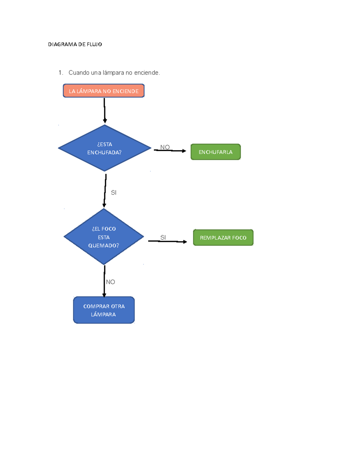 Diagrama de Flujo y Algoritmos en PSeInt - Trabajo Final - Studocu