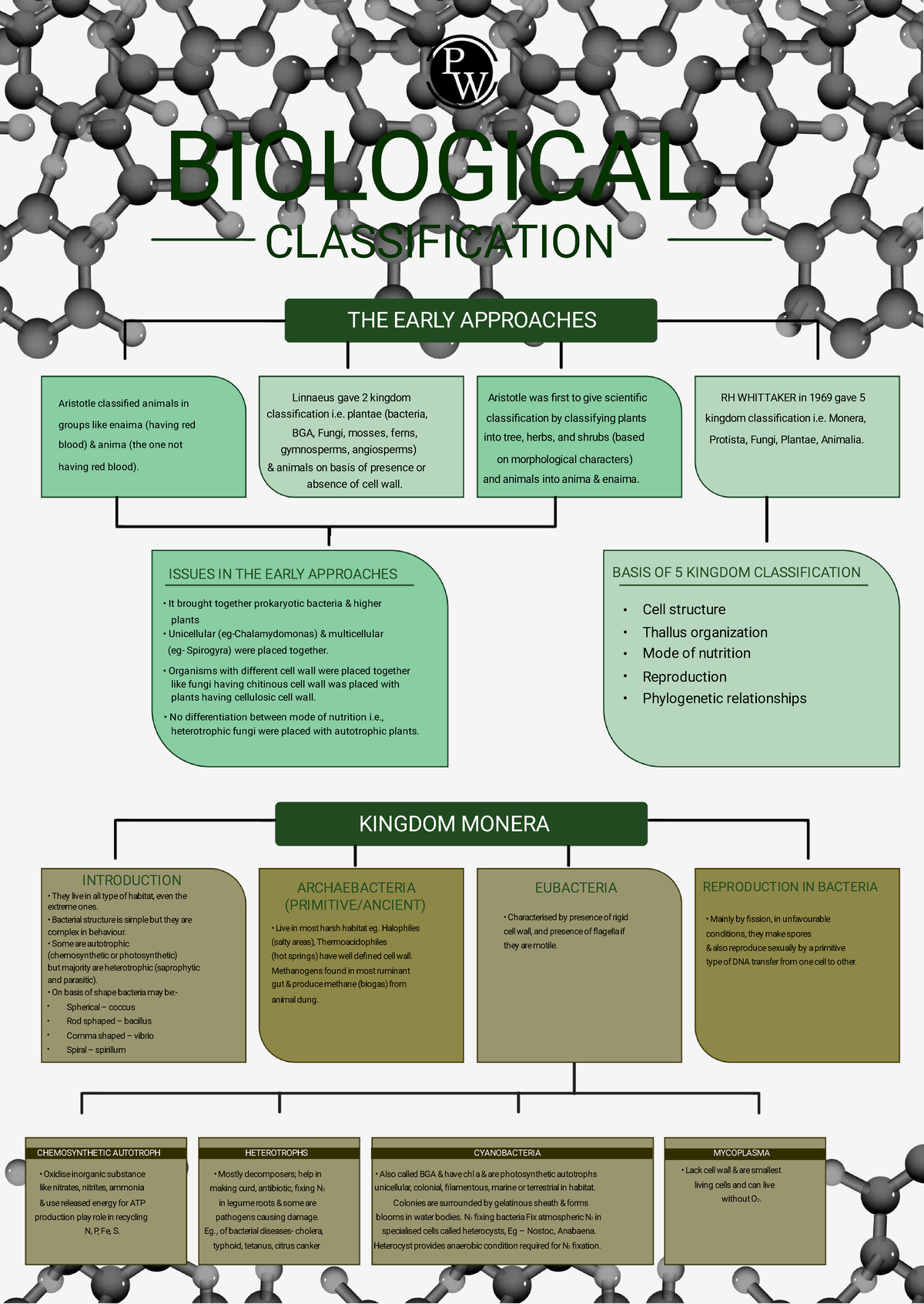 Biological Classifications: A Comprehensive Overview (Course Code ...