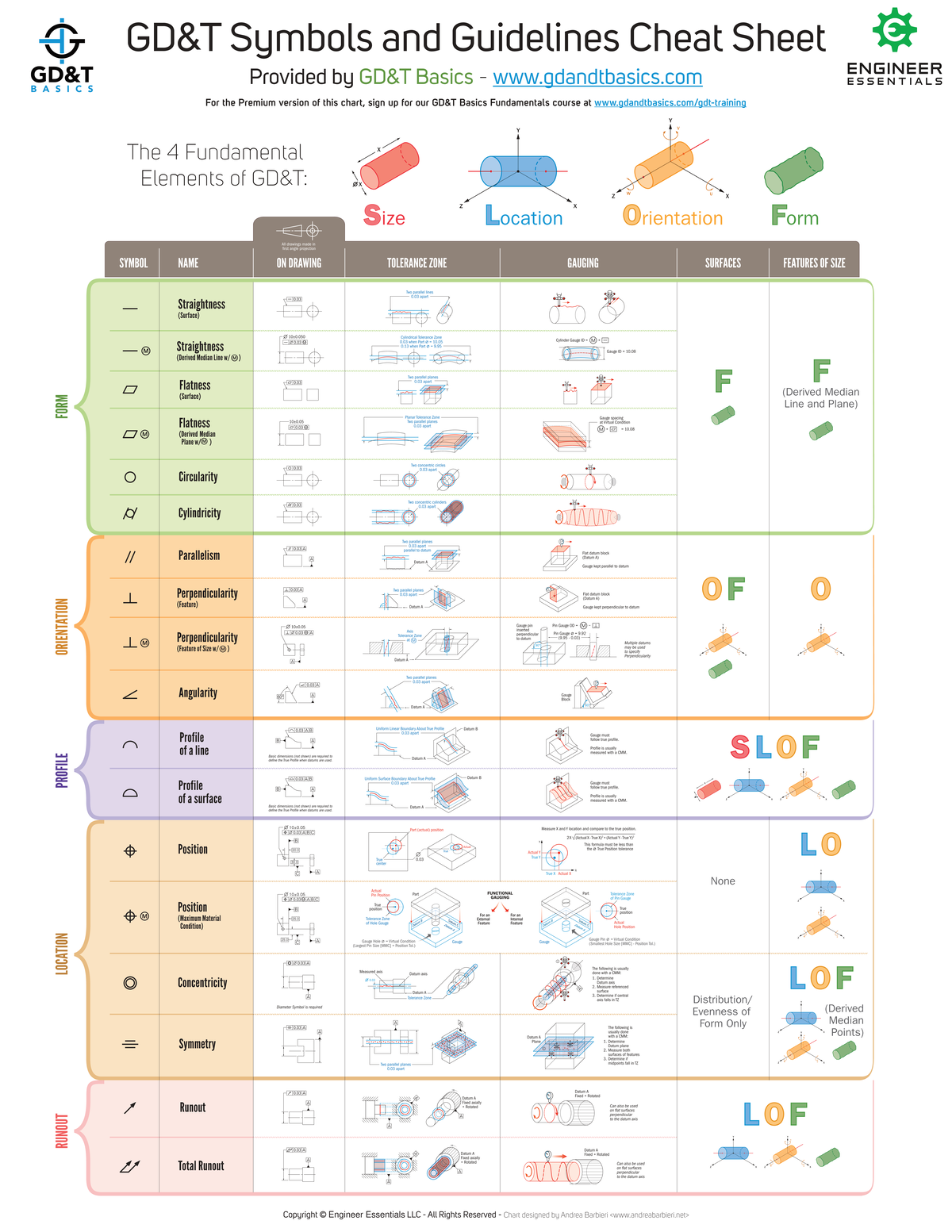 GD&T and Functional Gauging Cheat Sheet - MFG101 - Studocu