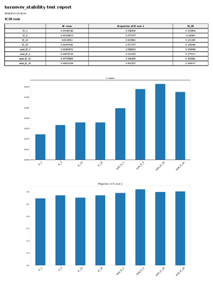 Peskin problems - A Complete Solution to Problems in “An Introduction ...