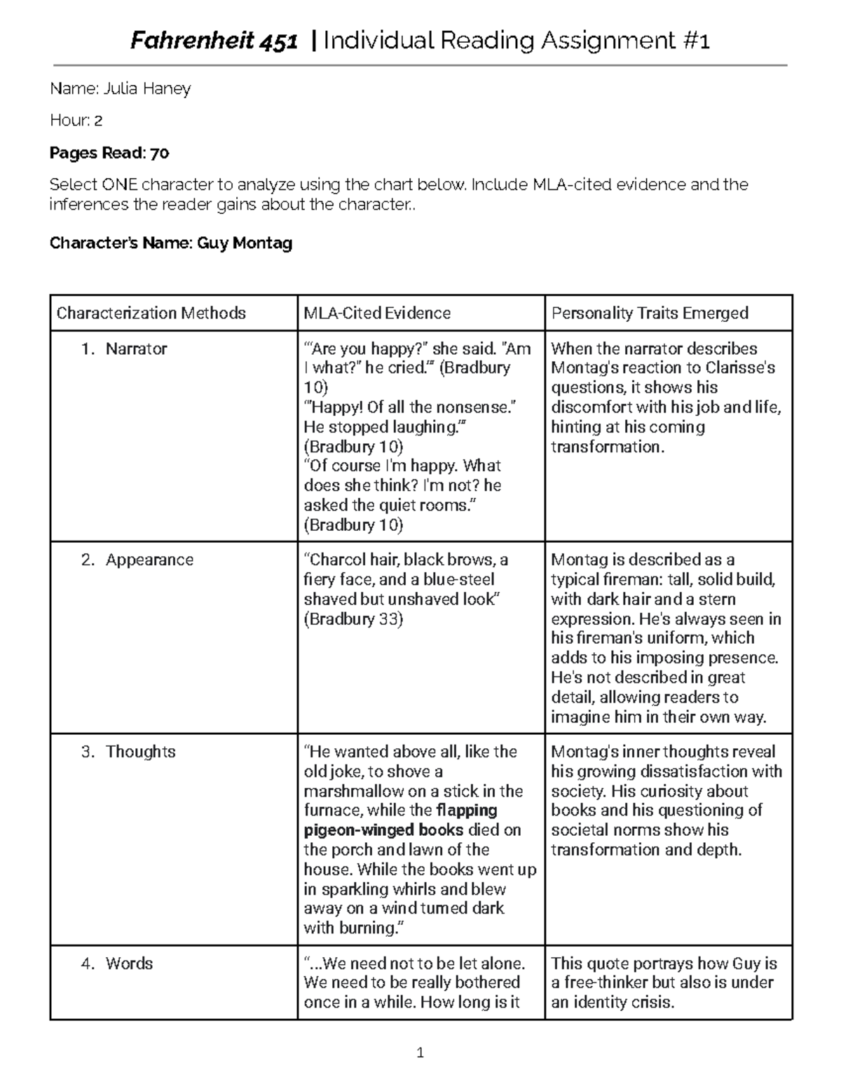 Fahrenheit 451 Reading Assignment #1 - Name: Julia Haney Hour: 2 Pages ...