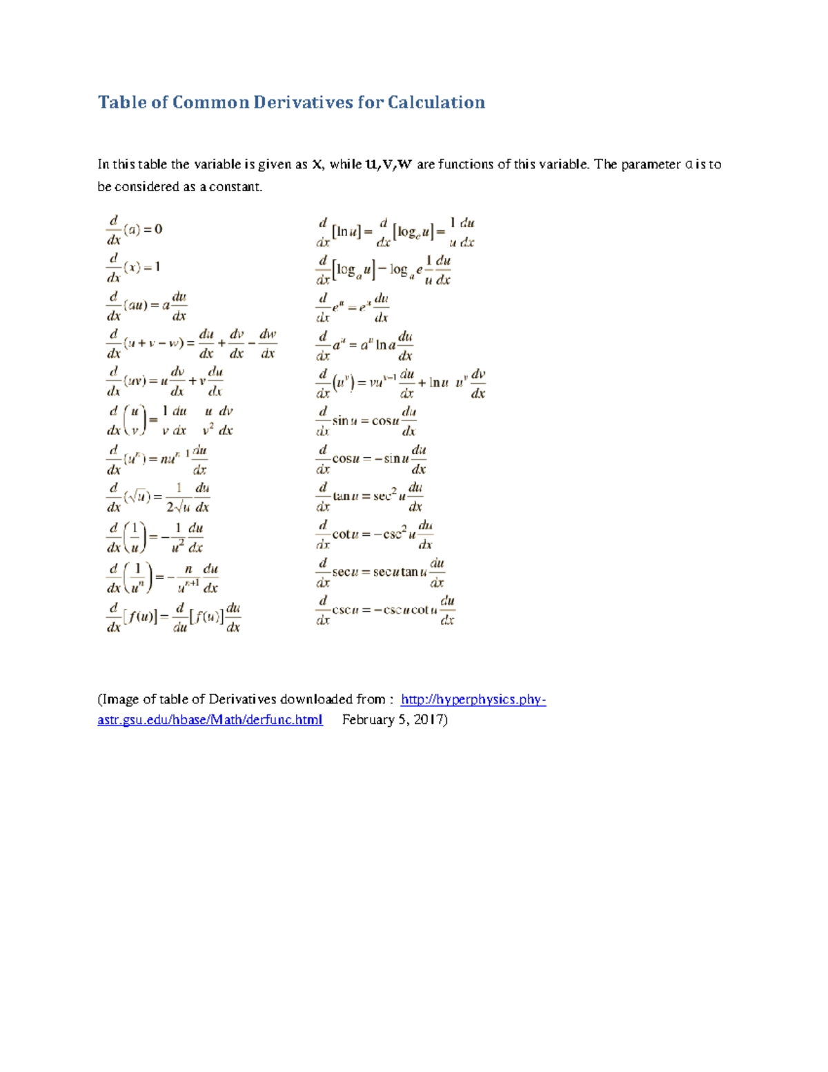 Table of Common Derivatives - Phys 1004 - The parameter a is to be ...