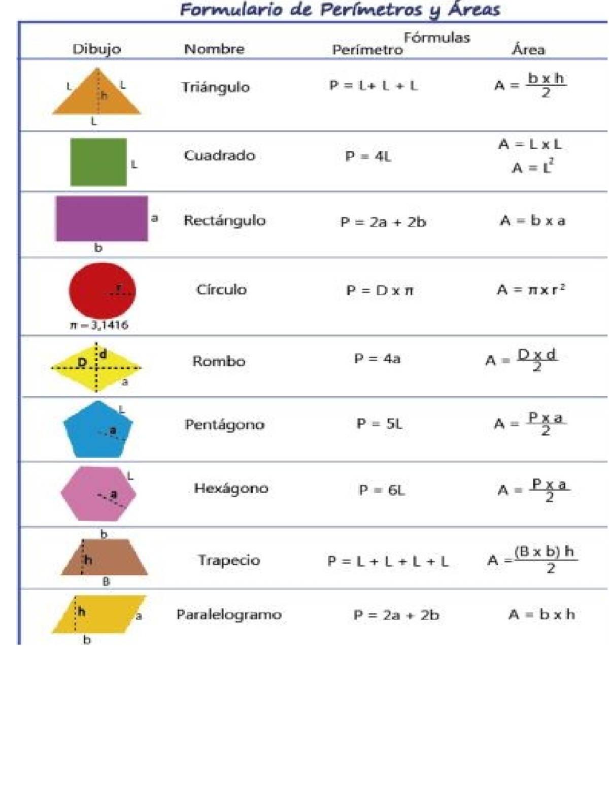 Figuras Geométricas: Fórmulas de Perímetros y Áreas - Studocu