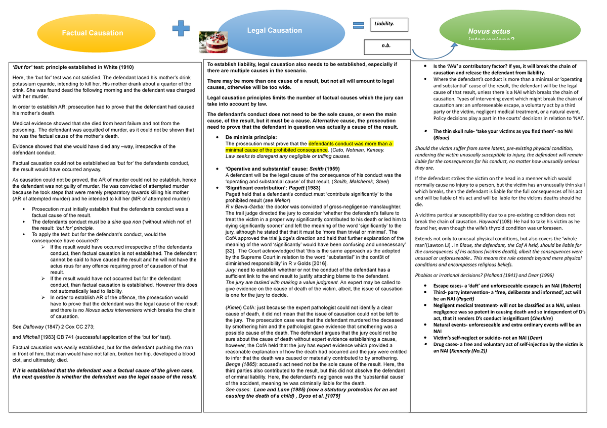 Actus Reus summary - Legal Causation Factual Causation Liability. Novus ...